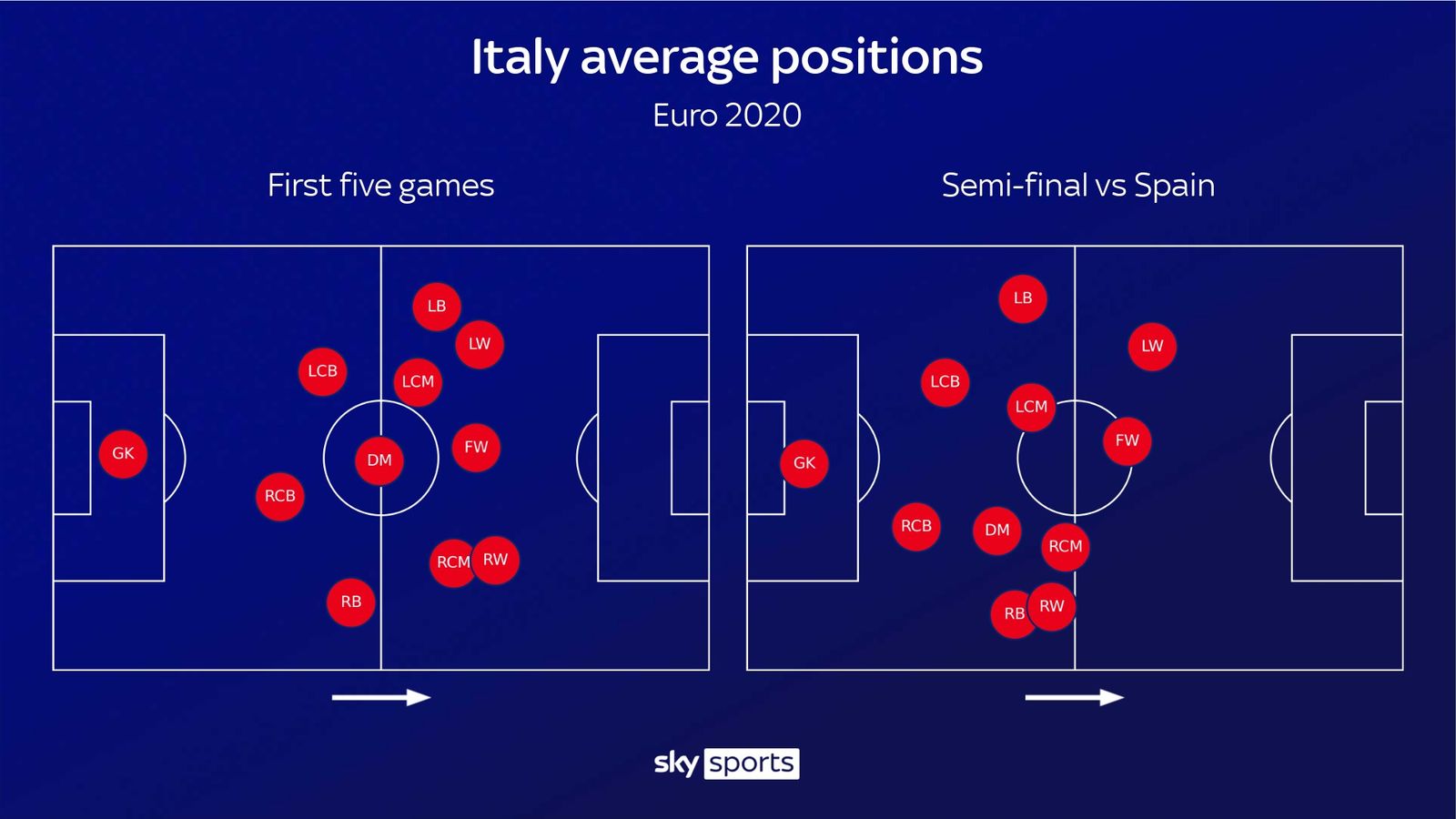 Euro 2020 final - Italy vs England: What are Italy's strengths and ...