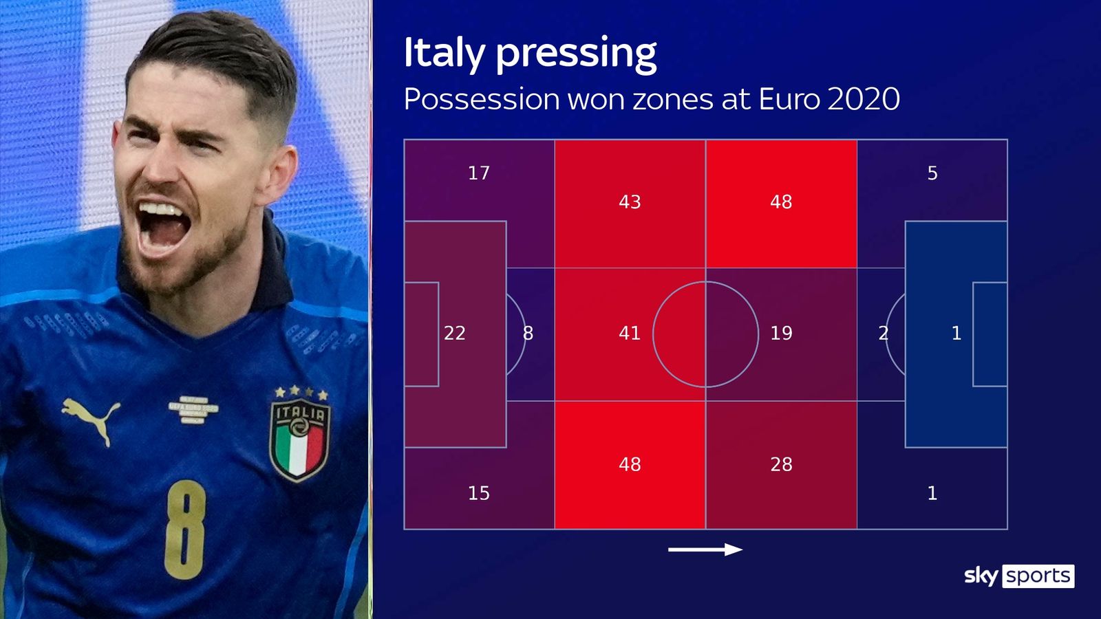 Euro 2020 final - Italy vs England: What are Italy's strengths and ...
