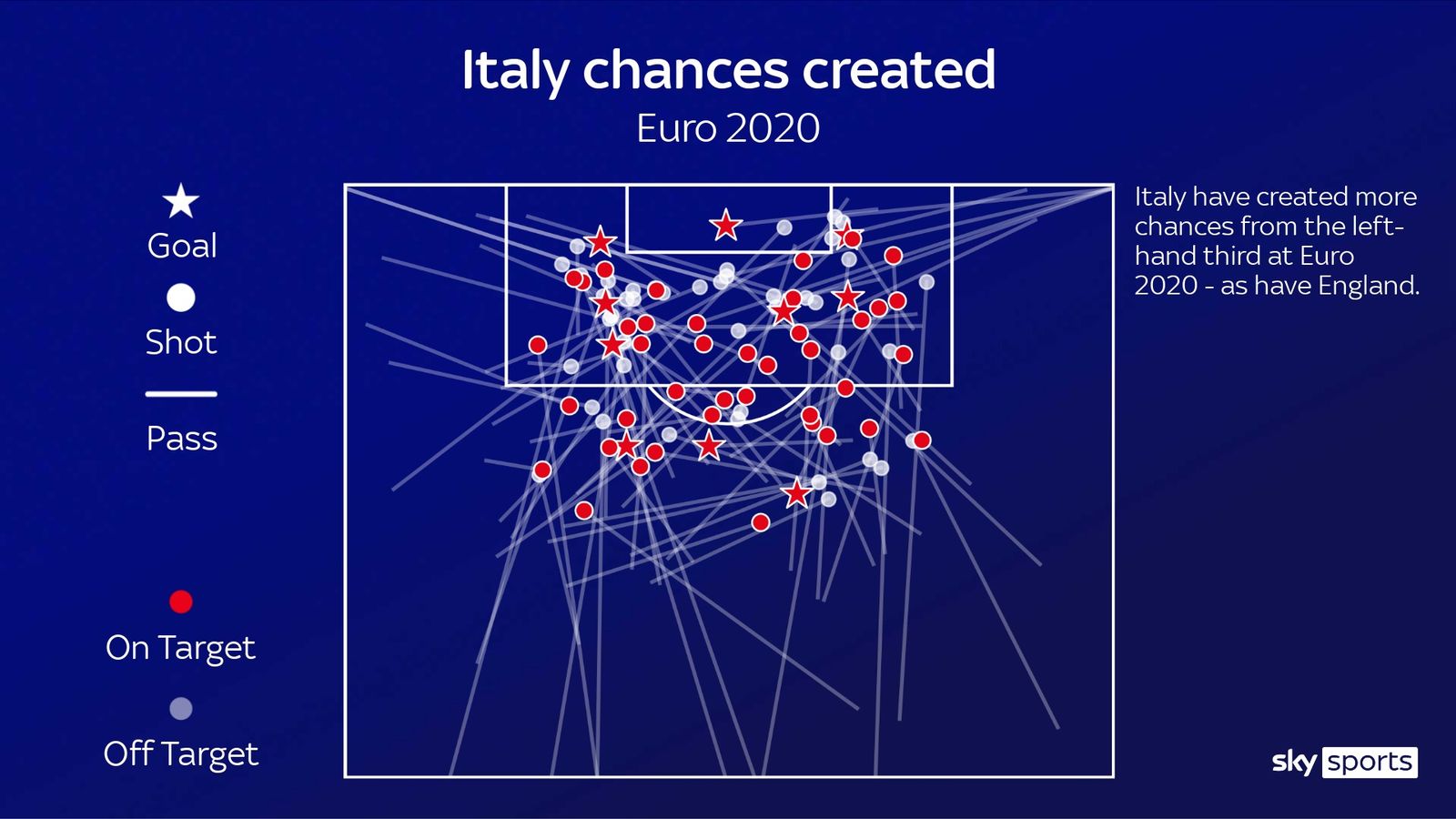 Euro 2020 final - Italy vs England: What are Italy's strengths and ...