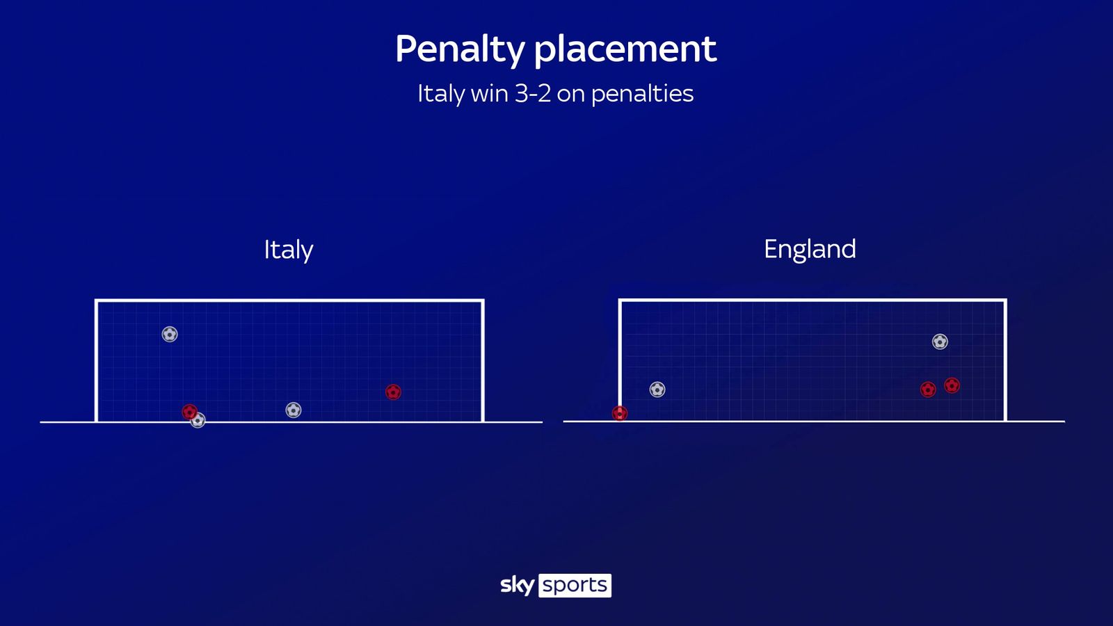 Italy 1 - 1 England - Match Report & Highlights