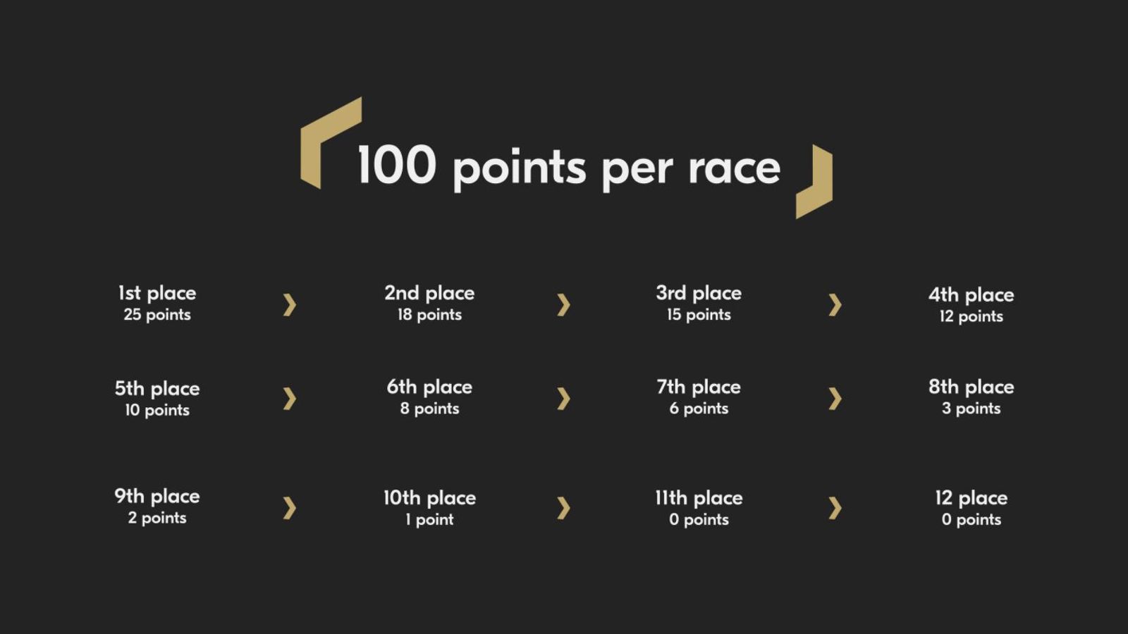 Racing League 2024: All you need to know about this year's competition ...