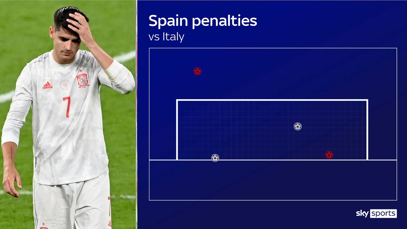 Italy 1 - 1 Spain - Match Report & Highlights