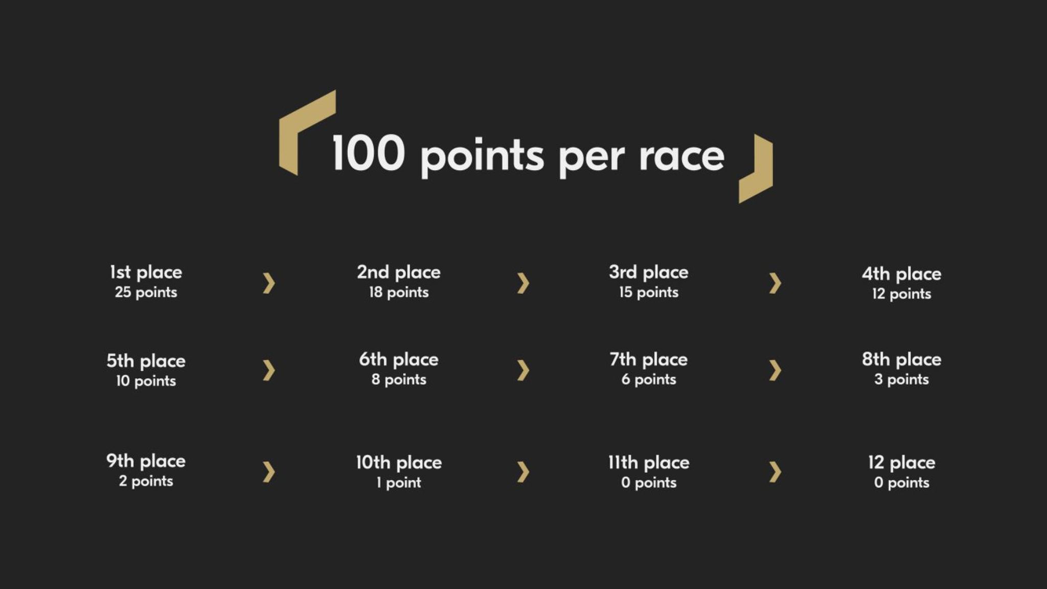 Racing League 2024: All you need to know about this year's competition ...