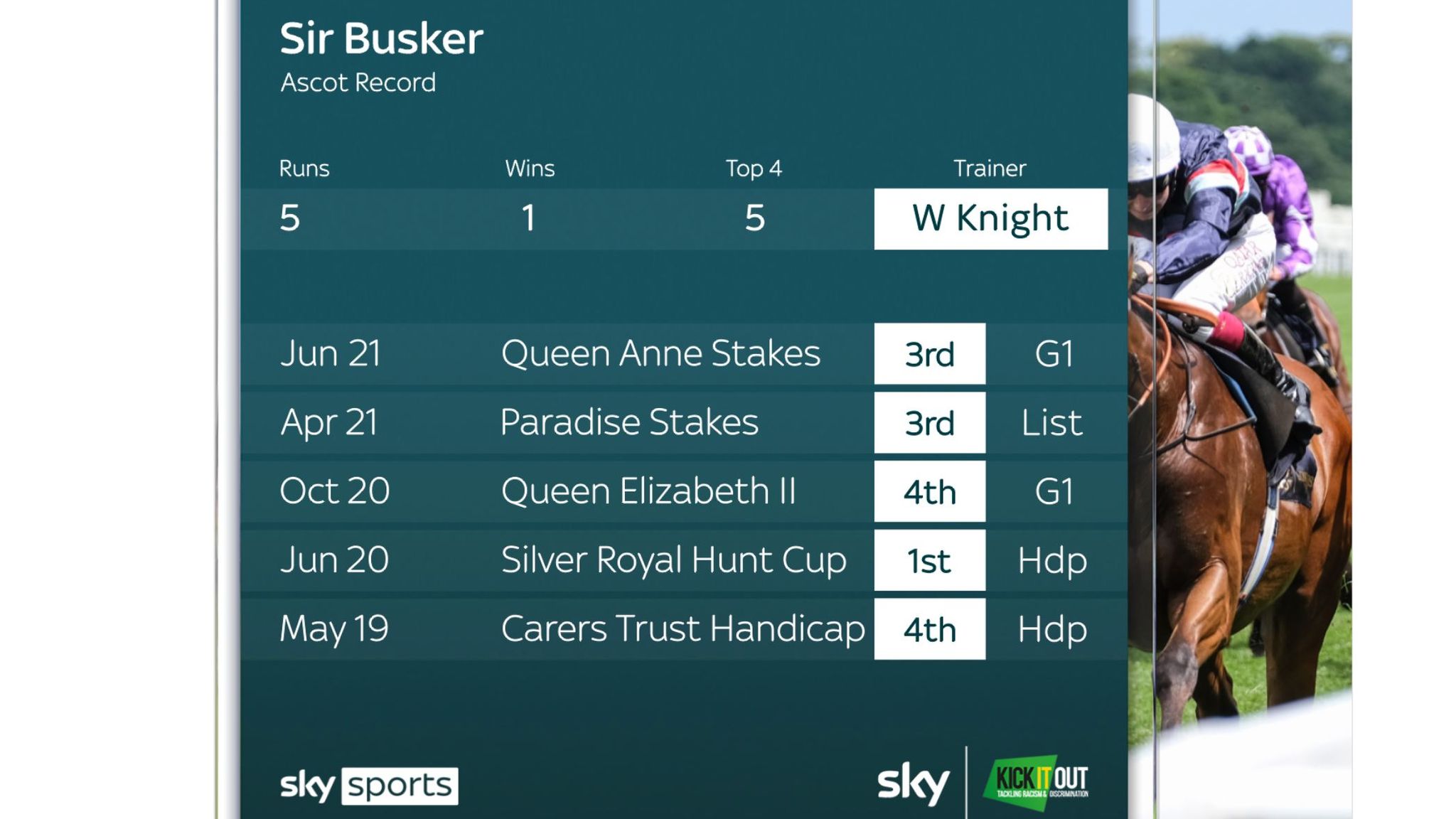 Ascot Summer Mile: Horse-by-horse guide plus Sky Sports Racing pundit ...