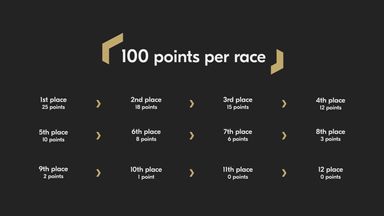 Racing League 2024: All you need to know about this year's competition ...