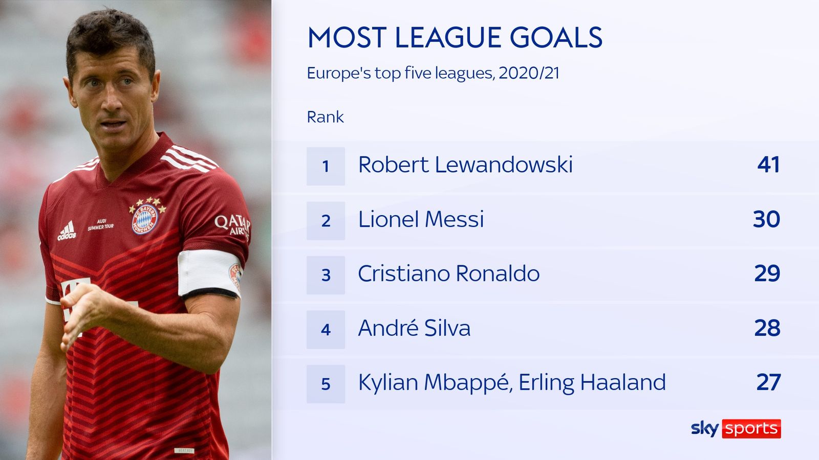 JUST IN: Robert Lewandowski Reportedly Wants To Leave Bayern Munich ...