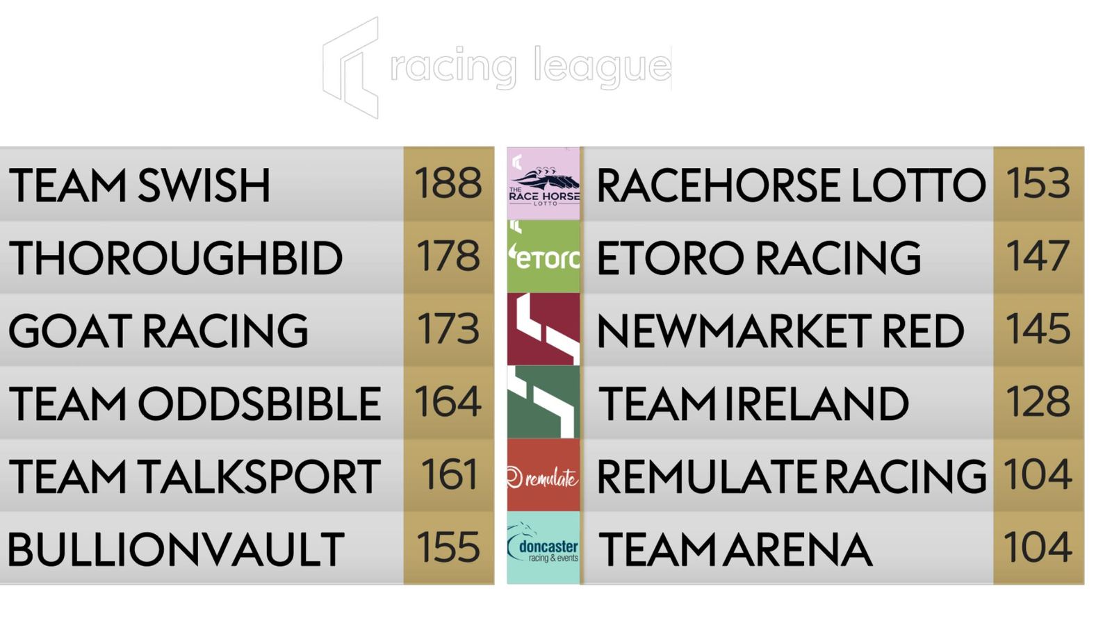 Racing League: Adam Kirby and Saffie Osborne star as Lingfield double ...