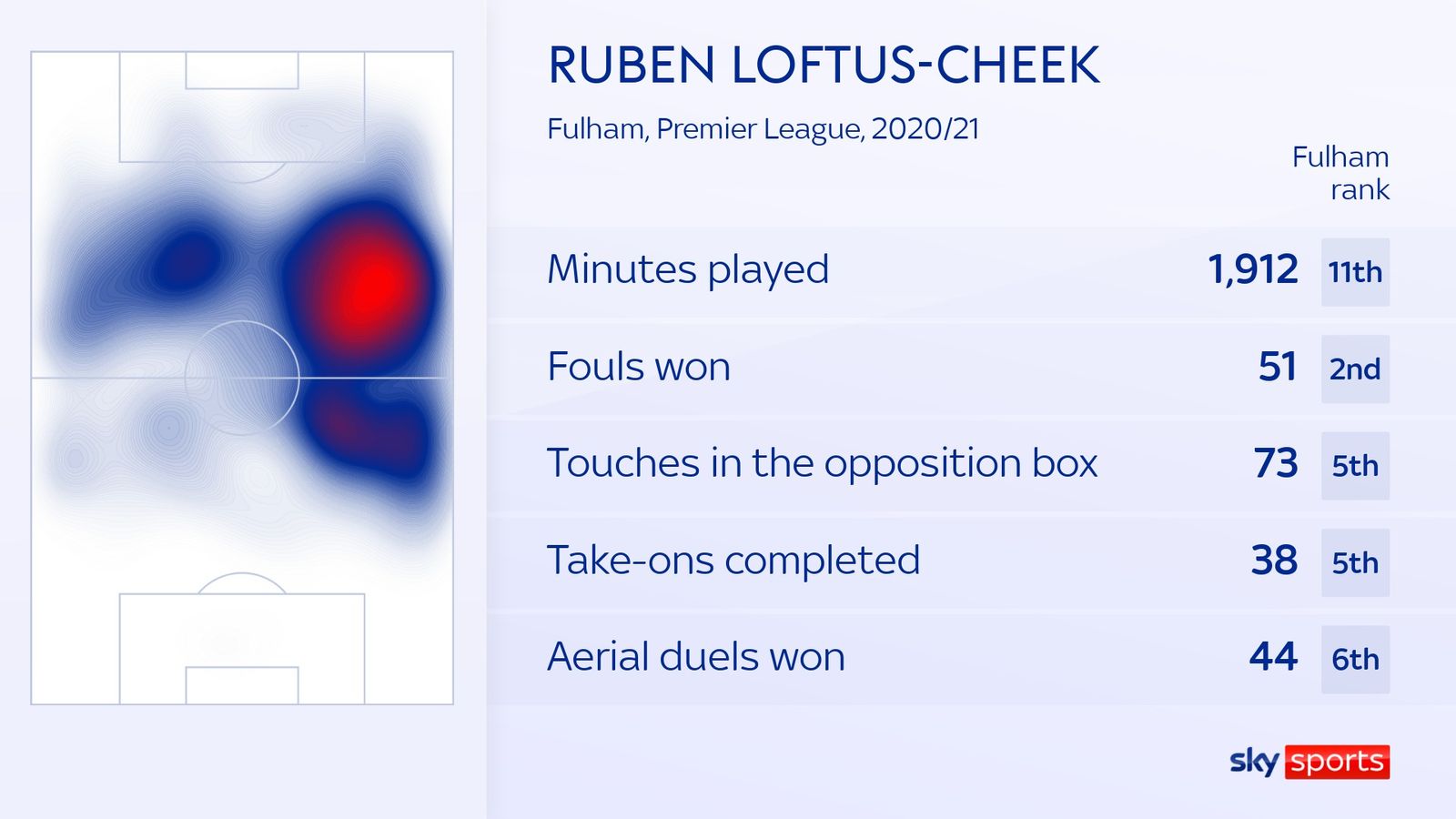 Ruben Loftus-Cheek exclusive: Chelsea midfielder building confidence ...