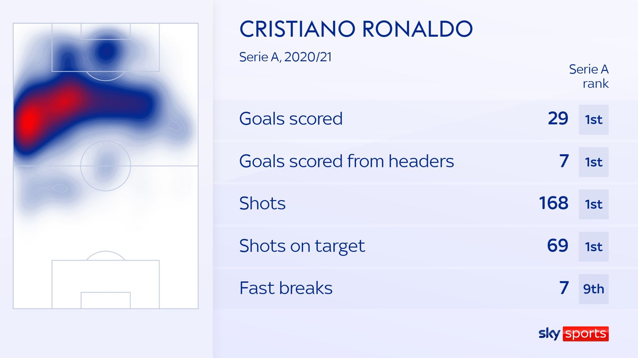 Cristiano Ronaldo re-signs for Manchester United from Juventus ...