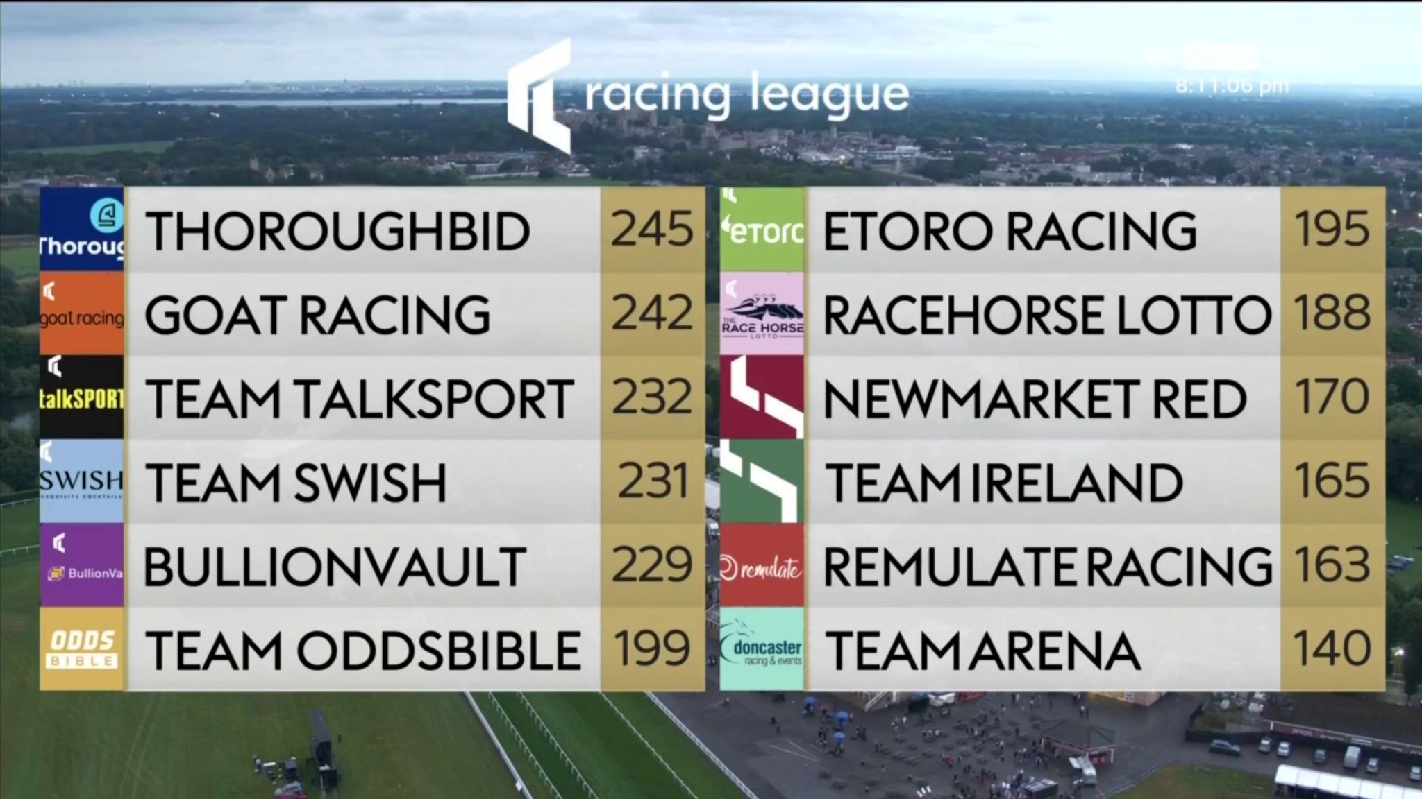 Racing League: Hayley Turner and Team ThoroughBid top standings after ...