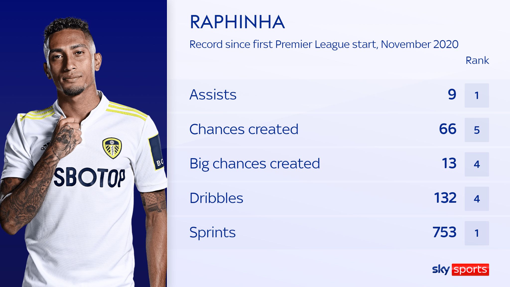 Marcelo Bielsa exclusive interview: Leeds manager on letting Raphinha ...