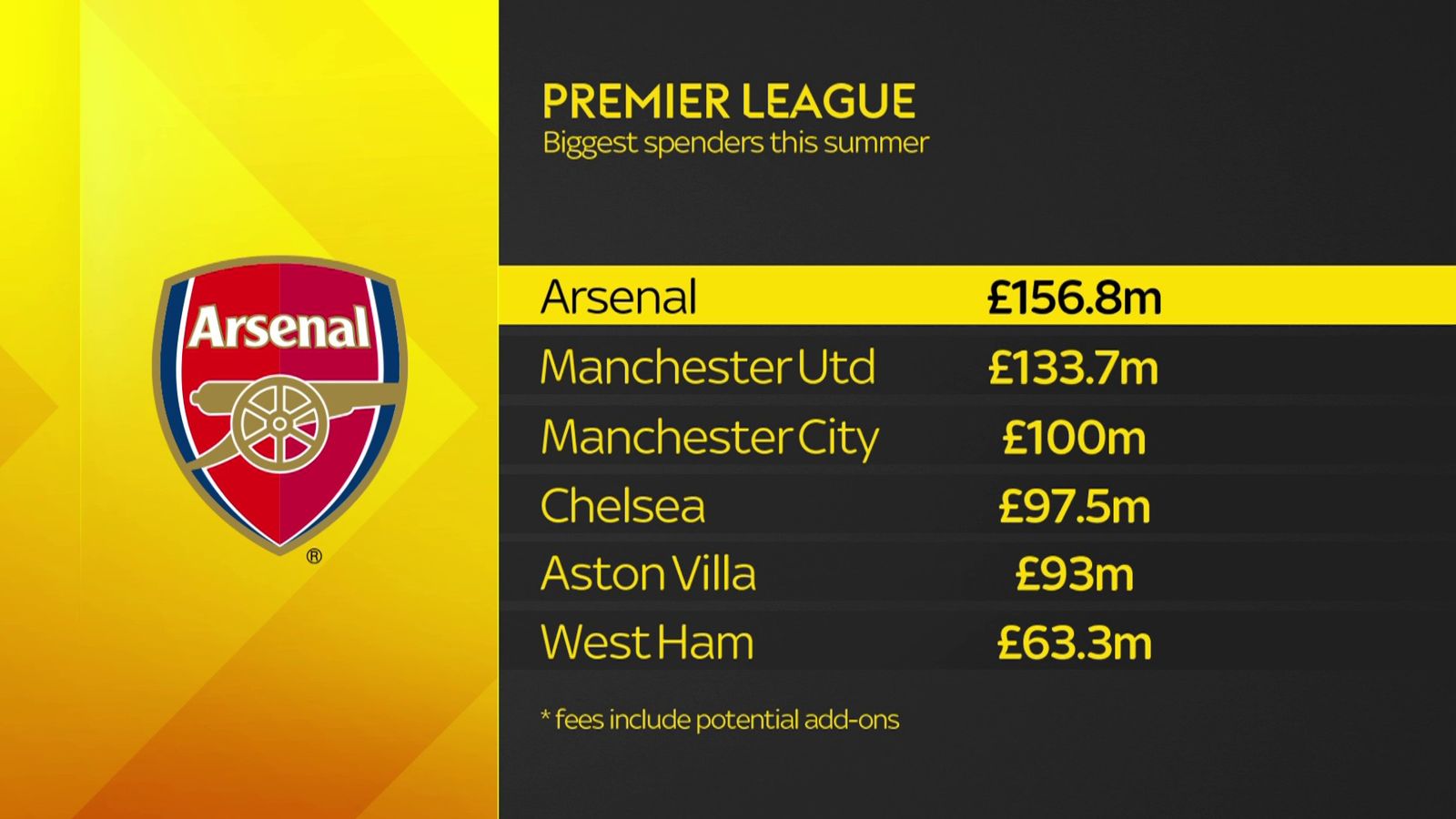 Deadline Day summer 2021: Cristiano Ronaldo, Kylian Mbappe, Antoine ...