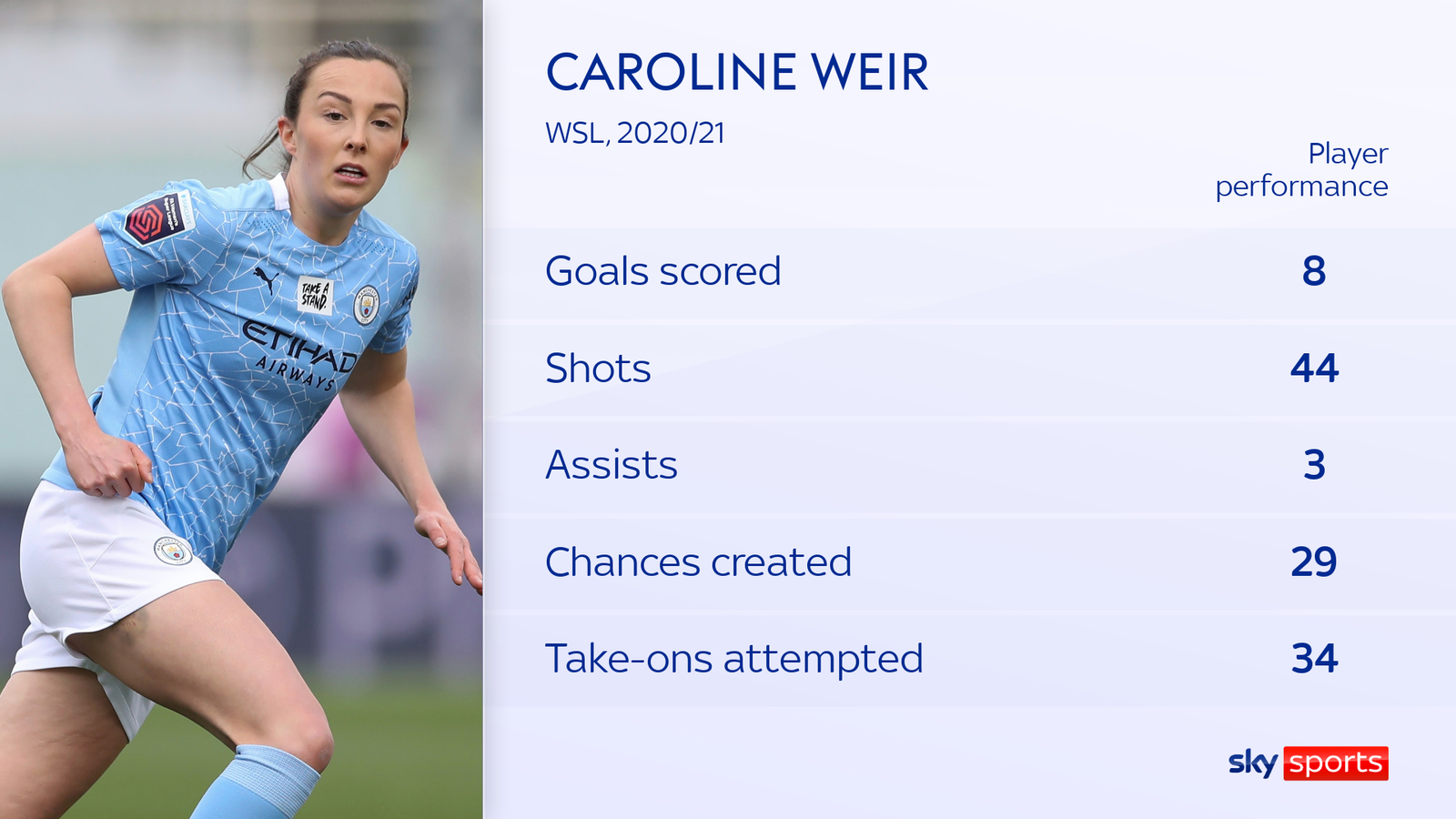 Caroline Weir on Man City reset, Arsenal reunion and learning from ...