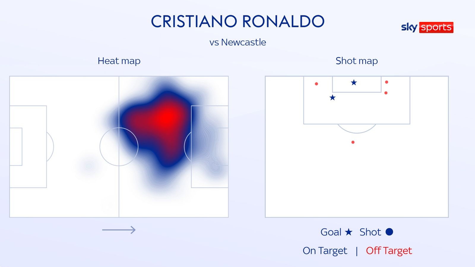 Cristiano Ronaldo's second debut for Man Utd against Newcastle assessed ...