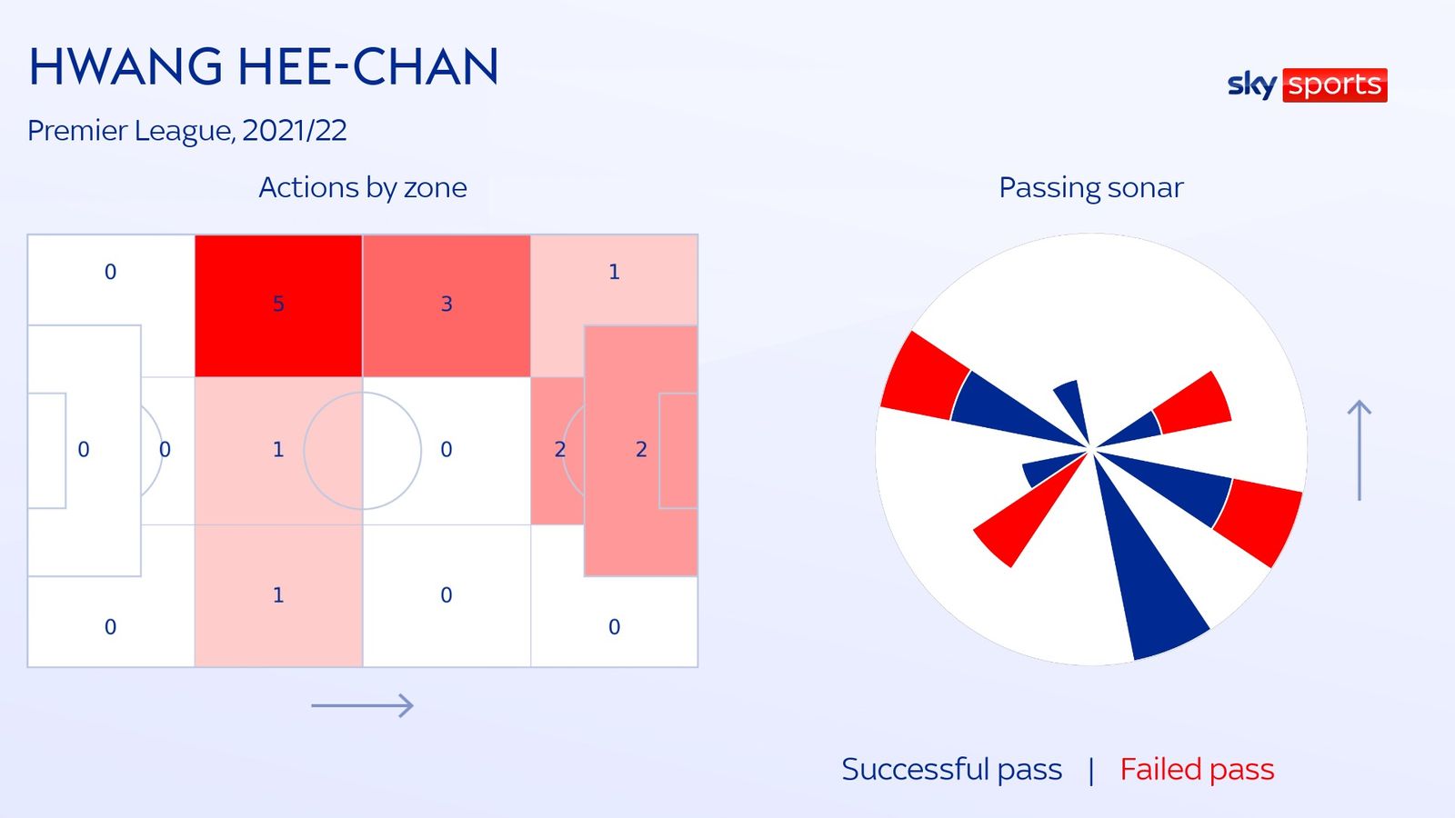 Hwang Hee-chan exclusive interview: Wolves' new loan signing from ...
