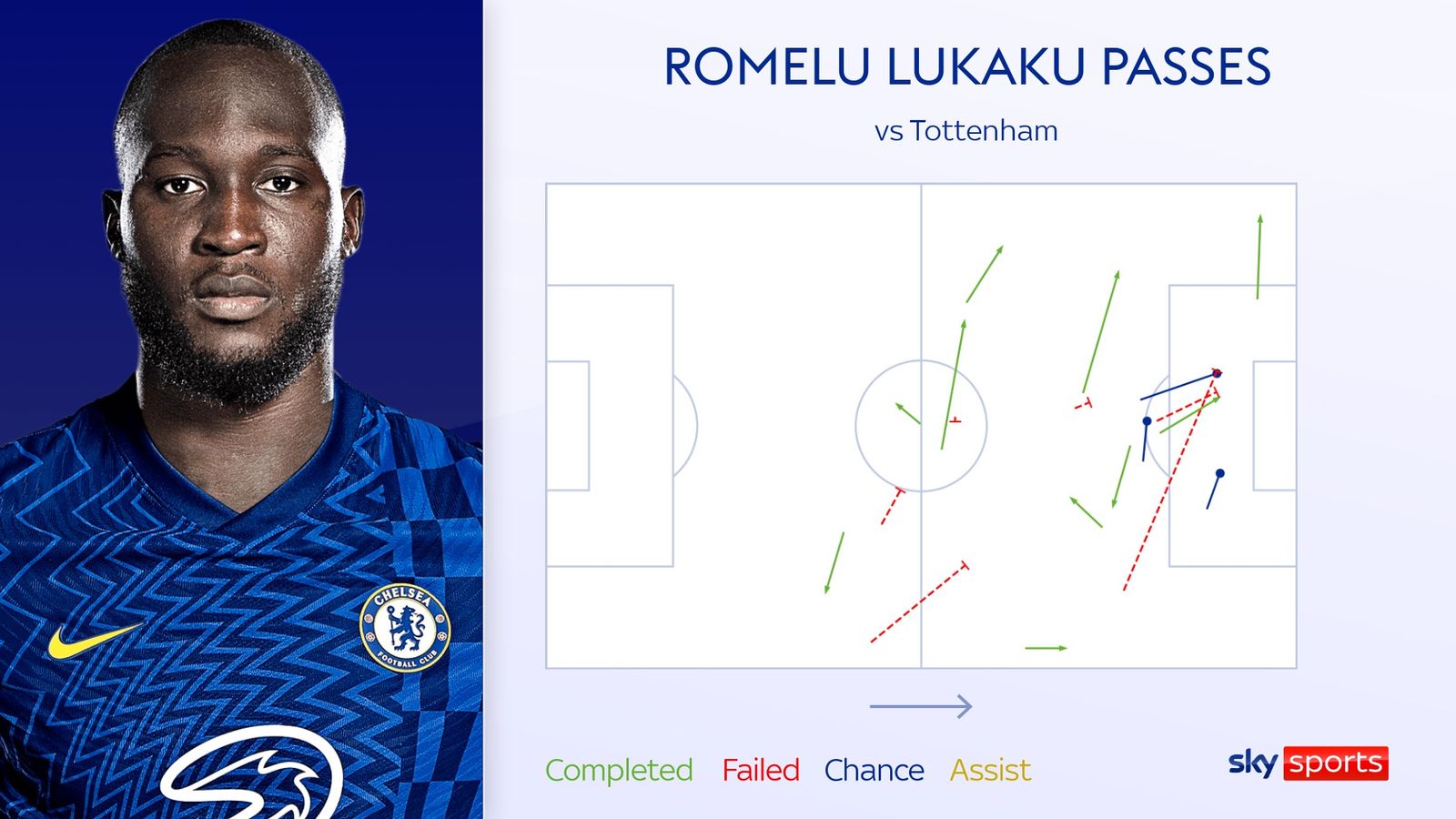 Premier League hits and misses: David de Gea's Man Utd redemption ...