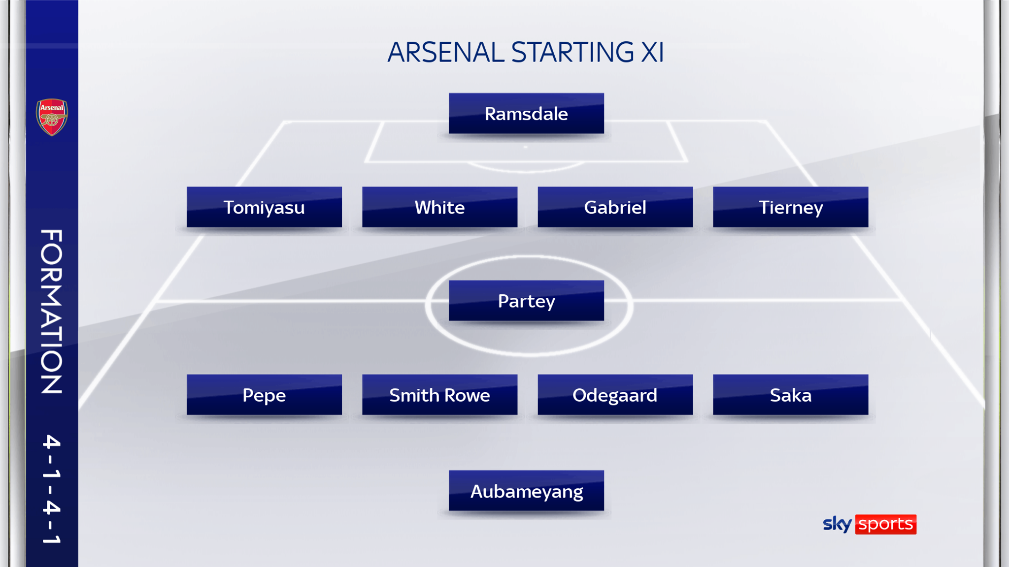 Arsenal vs Tottenham: Mikel Arteta's side host North London derby at ...