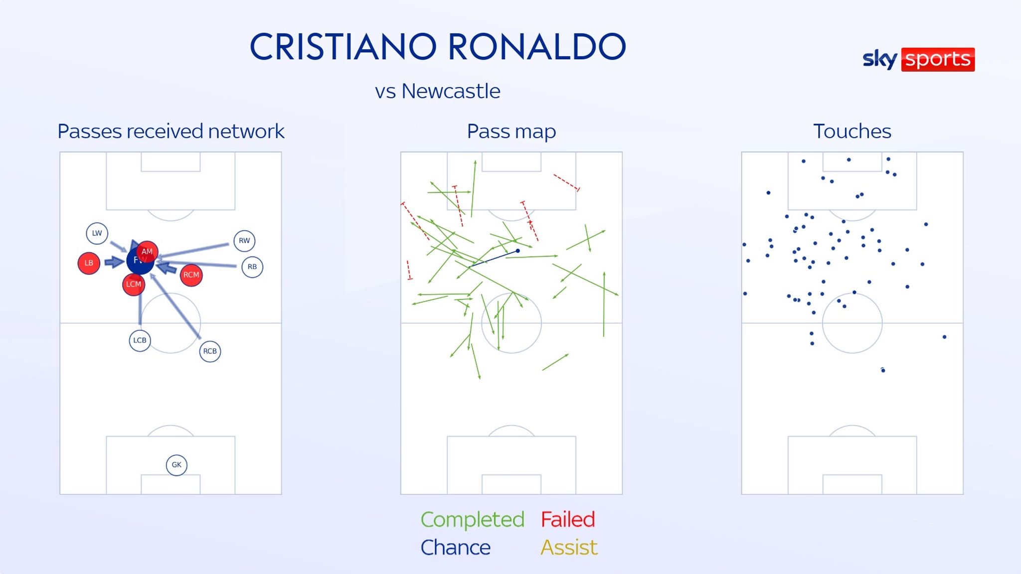 Cristiano Ronaldo's second debut for Man Utd against Newcastle assessed ...