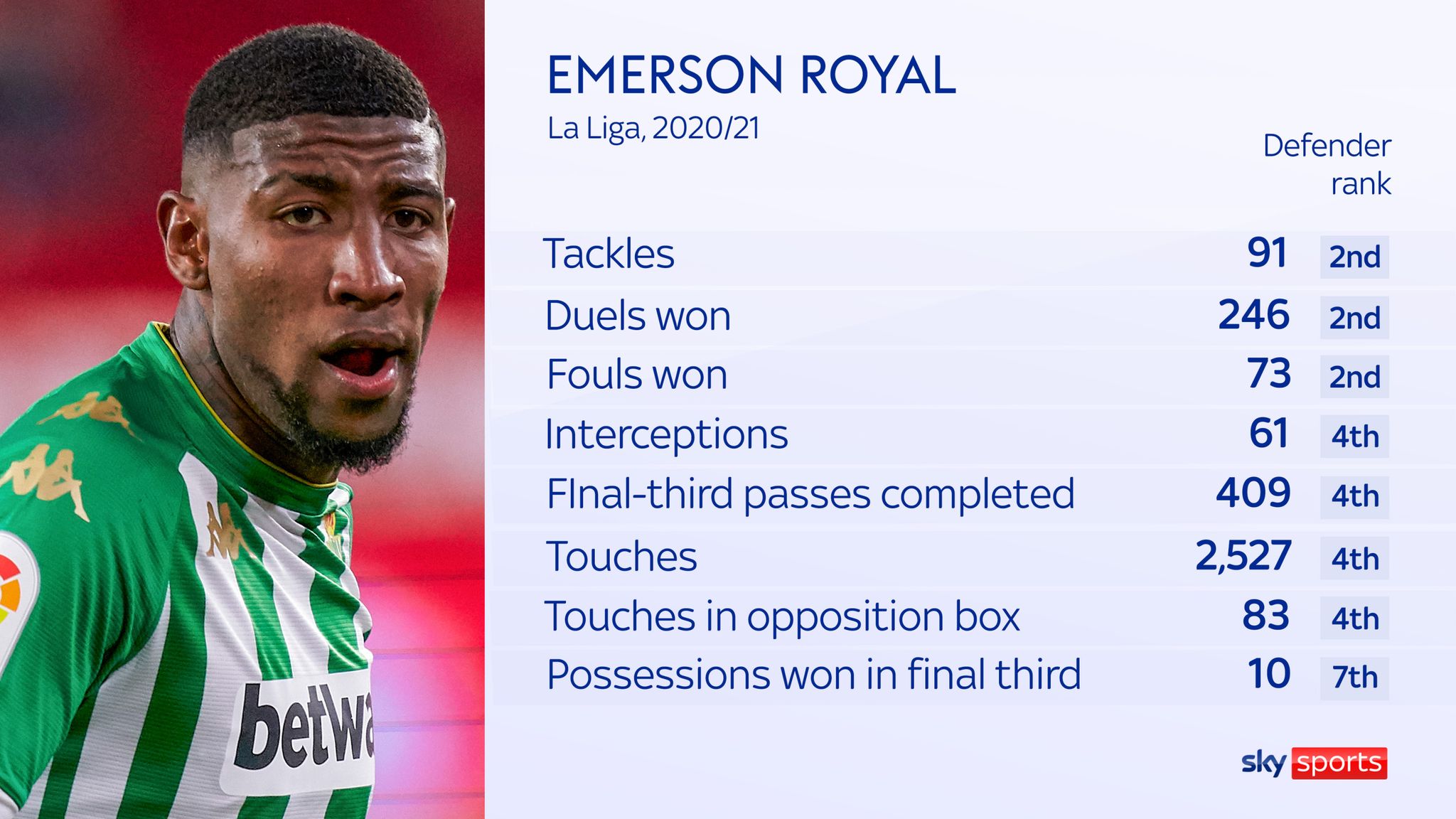 Emerson Royal exclusive Q&A: Tottenham defender on what rivalry means ...