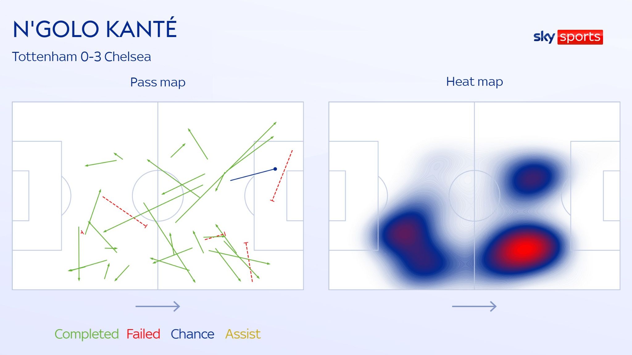 N'Golo Kante: 'Unique' Chelsea midfielder gives you 'everything you ...