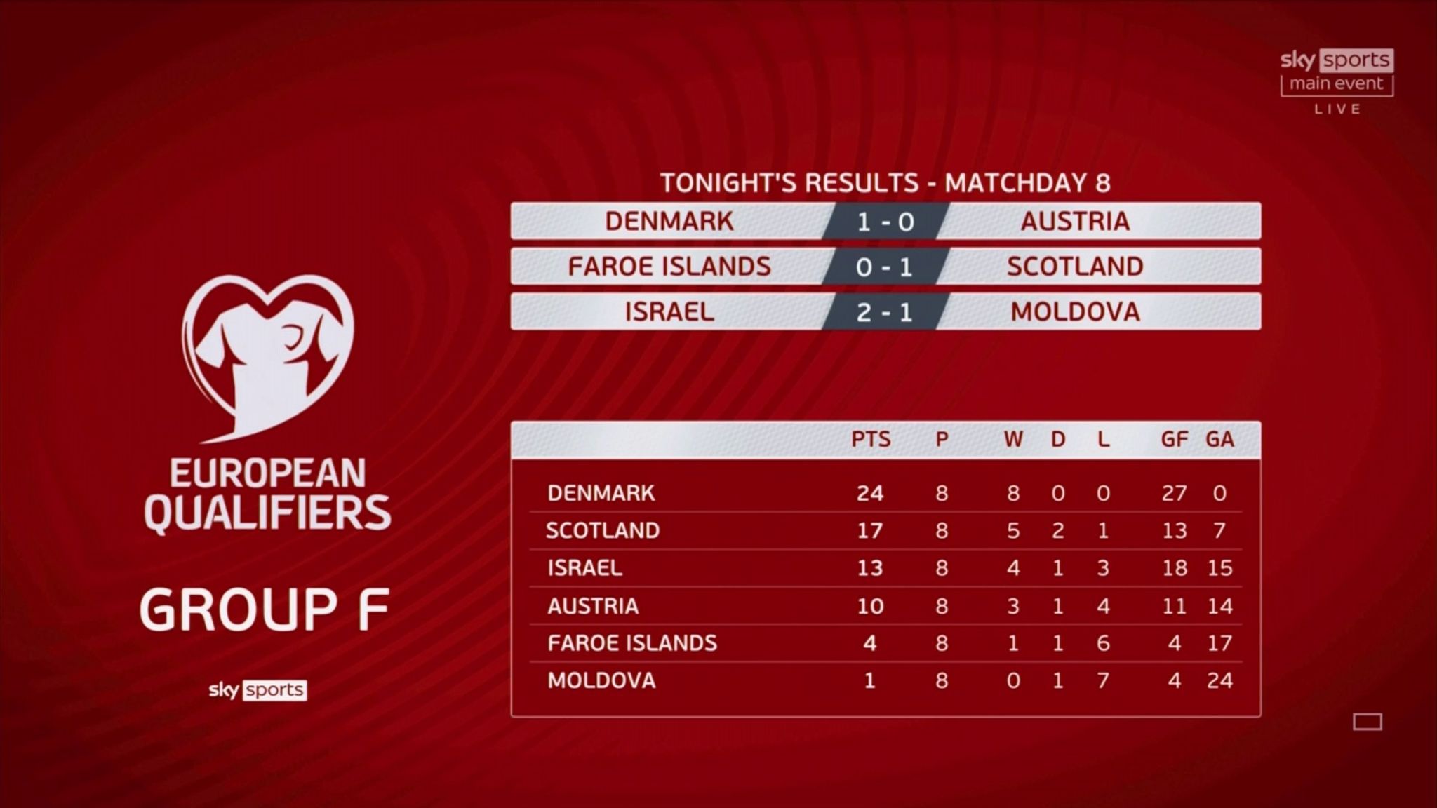 Cristiano Ronaldo nets hat-trick as Portugal thrash Luxembourg - World ...