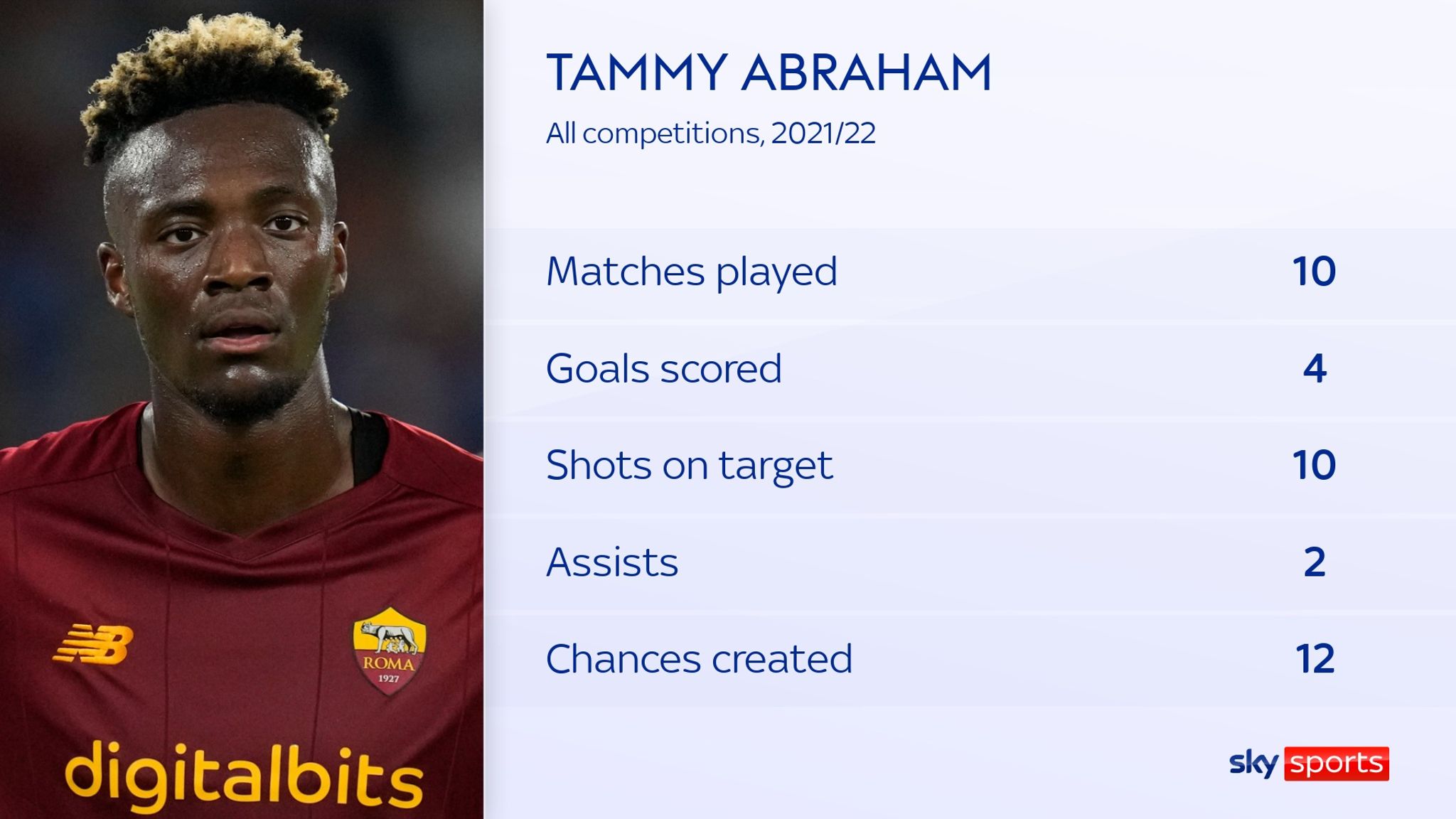 Tammy Abraham, Ben Chilwell called up to England squad for October ...