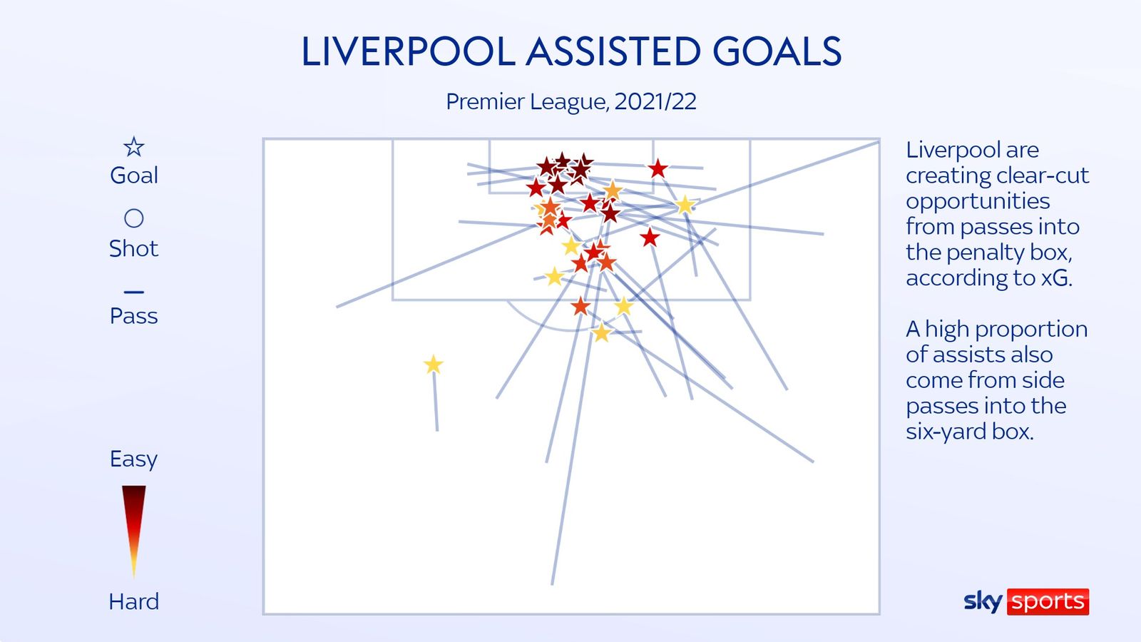 Liverpool top Premier League for goals; Mohamed Salah leads goal chart ...