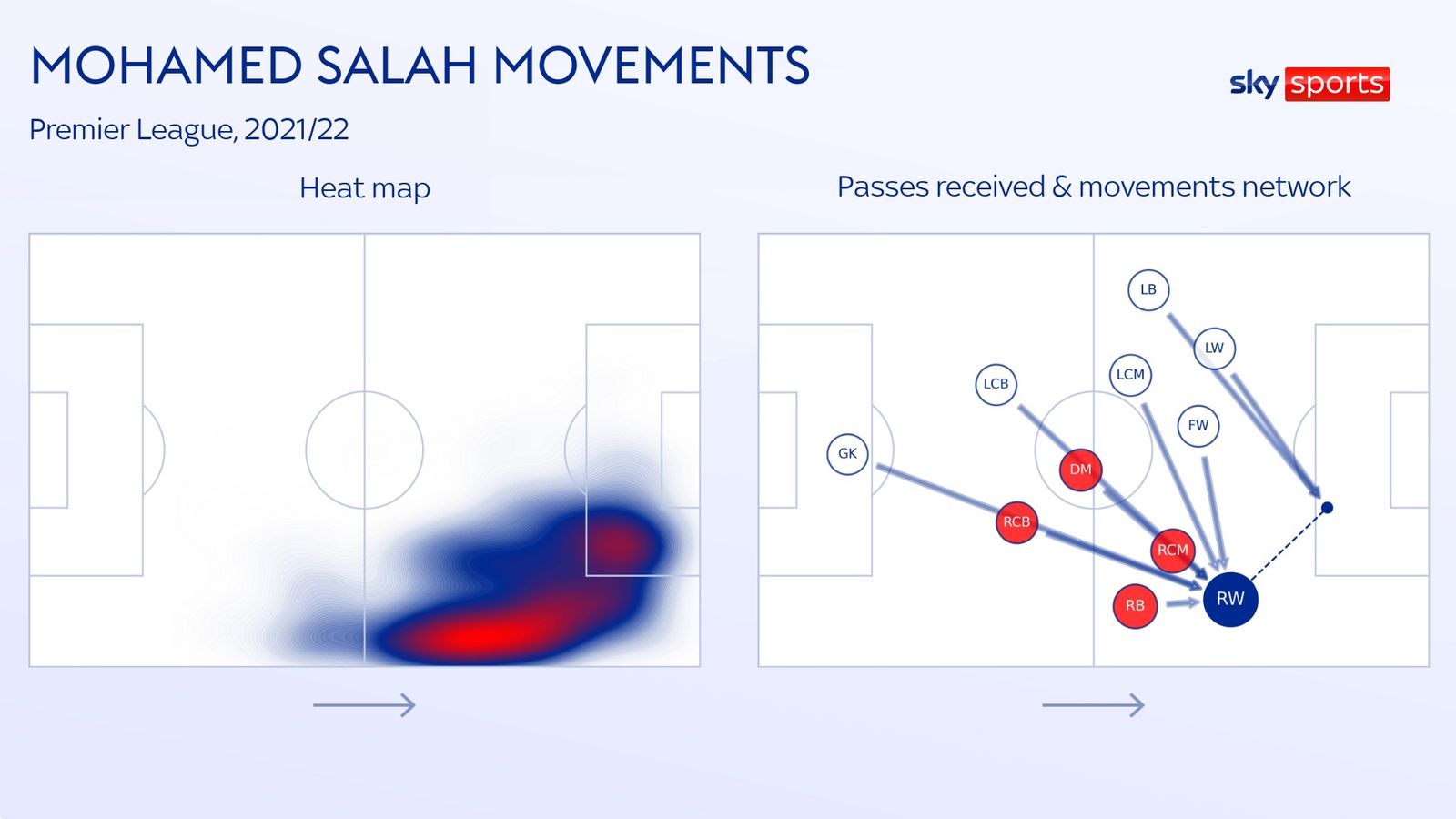 Liverpool top Premier League for goals; Mohamed Salah leads goal chart ...