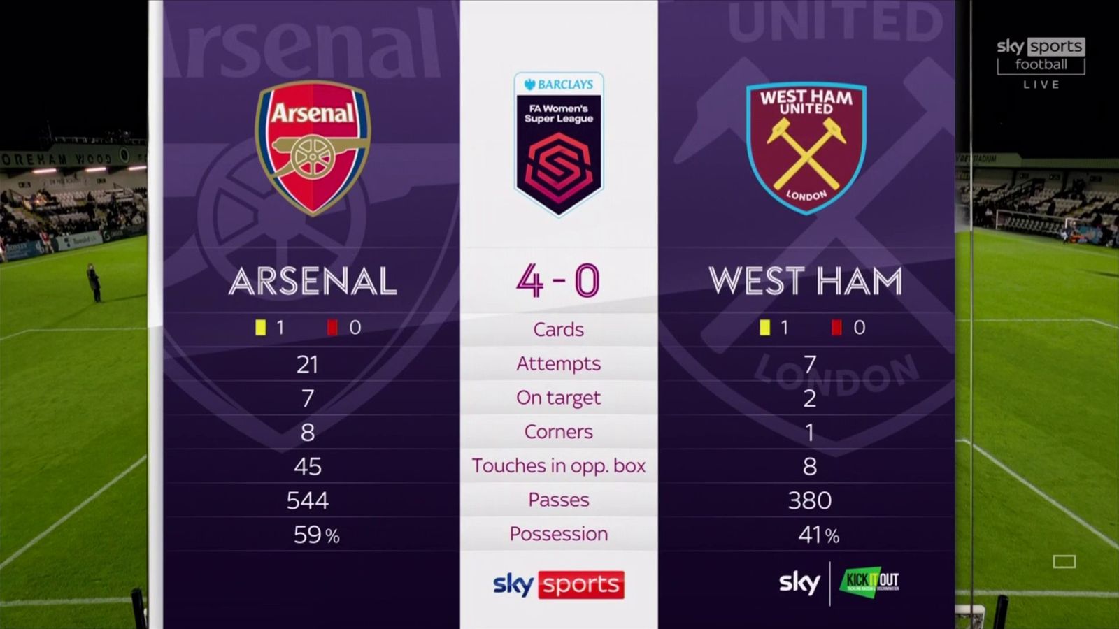 Arsenal Women 4-0 West Ham Women: Jonas Eidevall's side continue ...