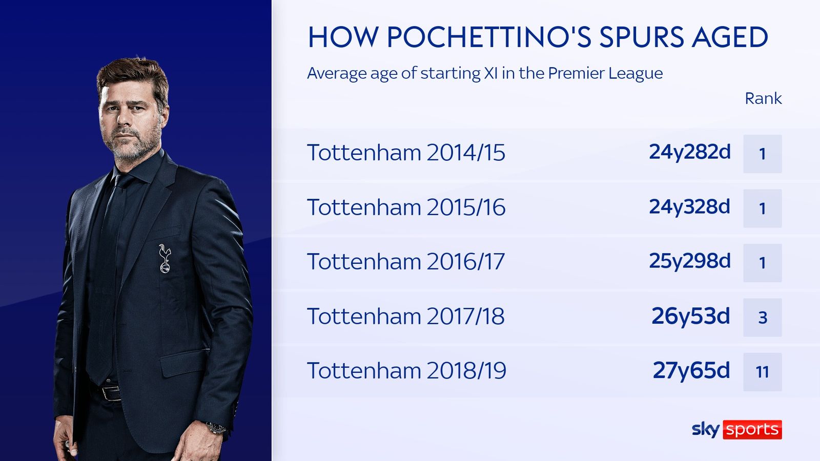 Mauricio Pochettino: Is a return to the Premier League the next move ...