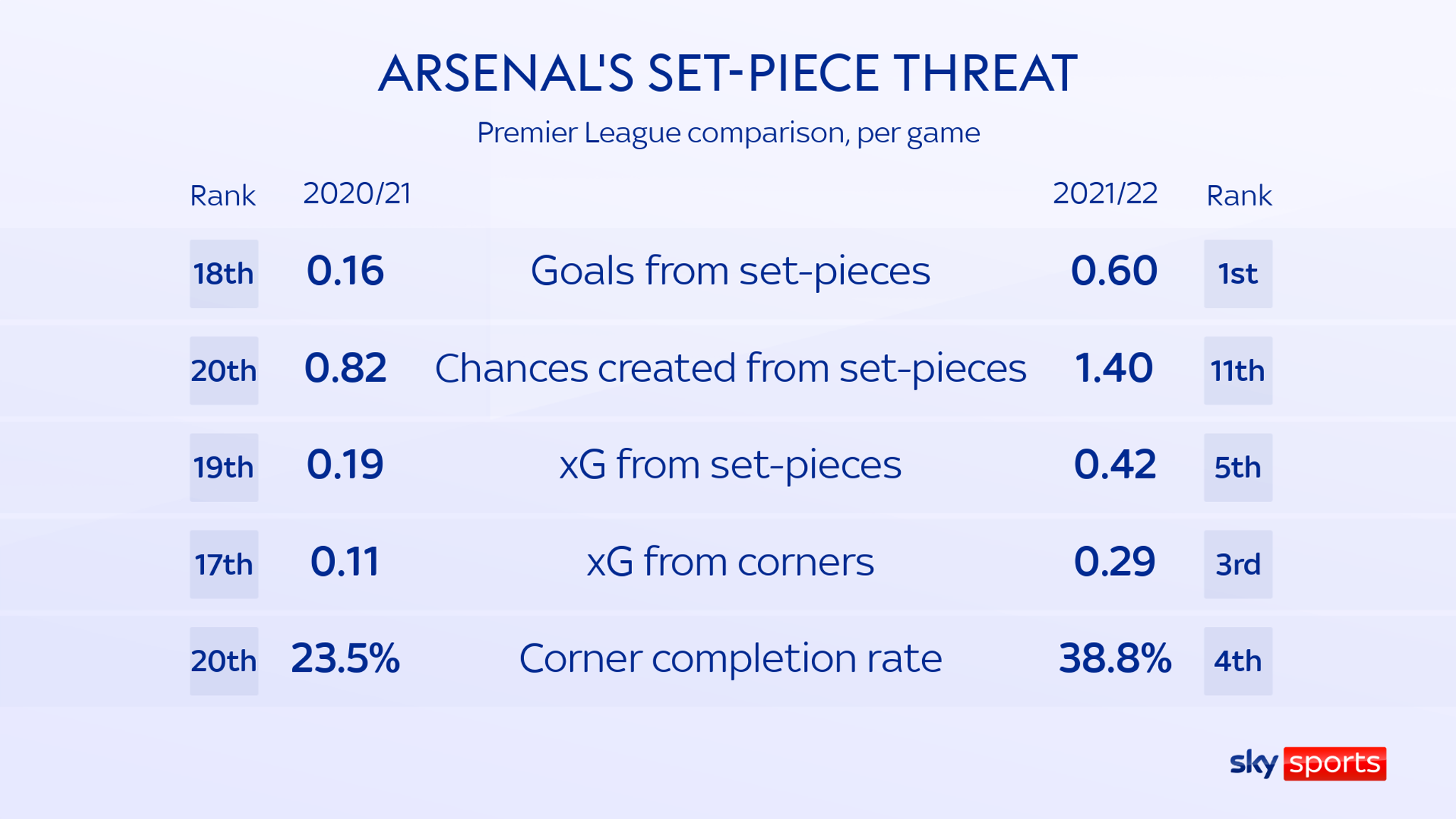 Nicolas Jover: Arsenal's set-piece 'genius' is transforming their ...