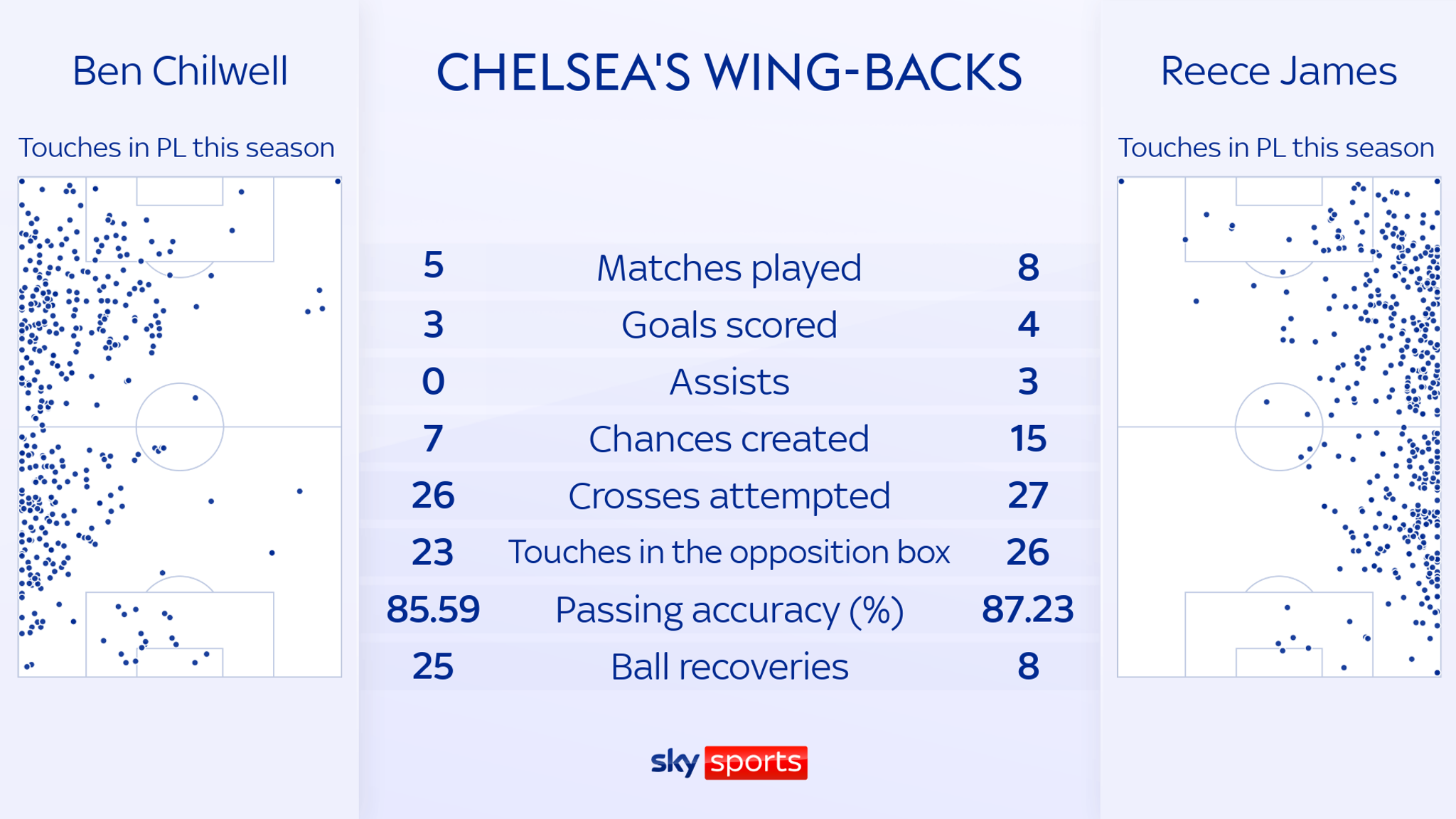 Reece James and Ben Chilwell starring as Thomas Tuchel's wing-back ...