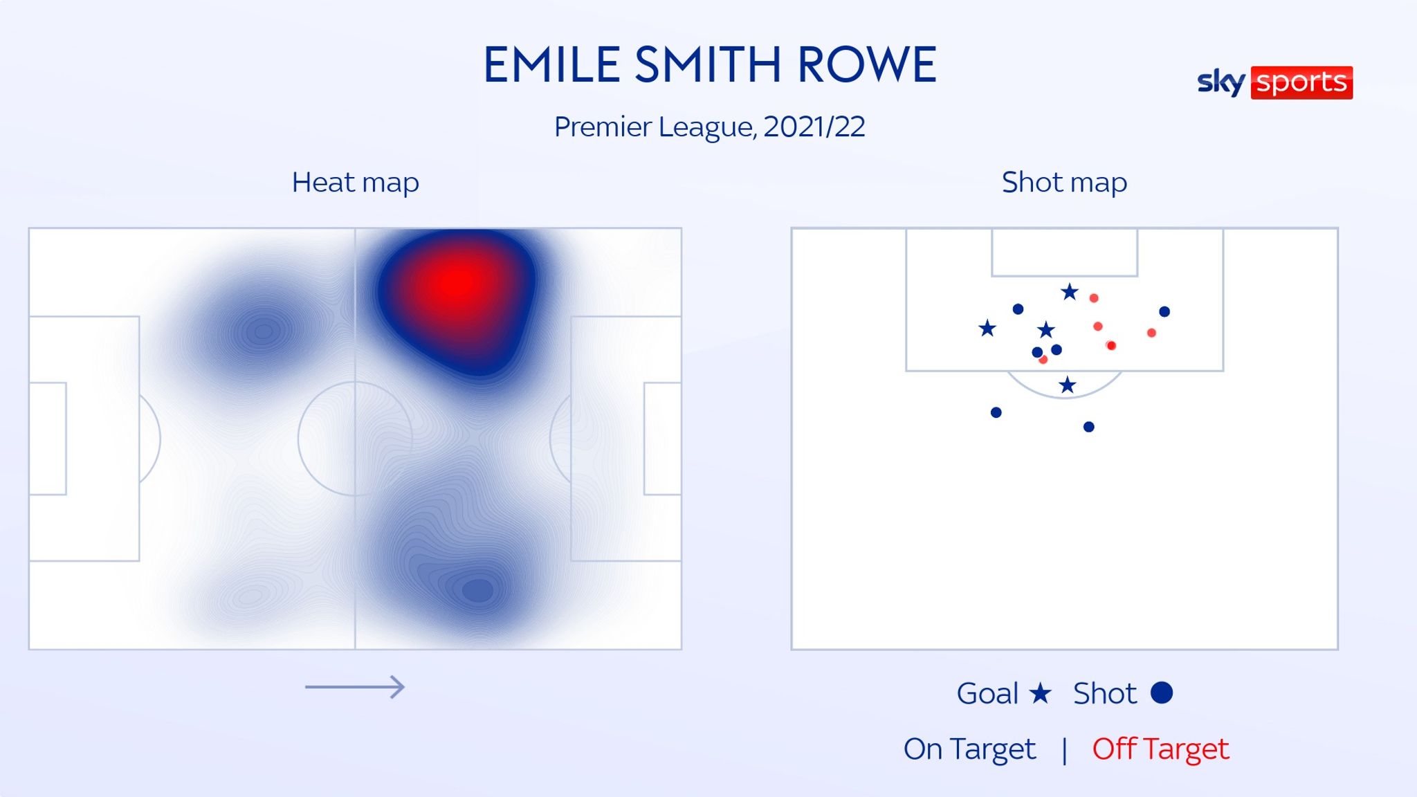 Mohamed Salah pipped by Reece James and Emile Smith Rowe in Power ...