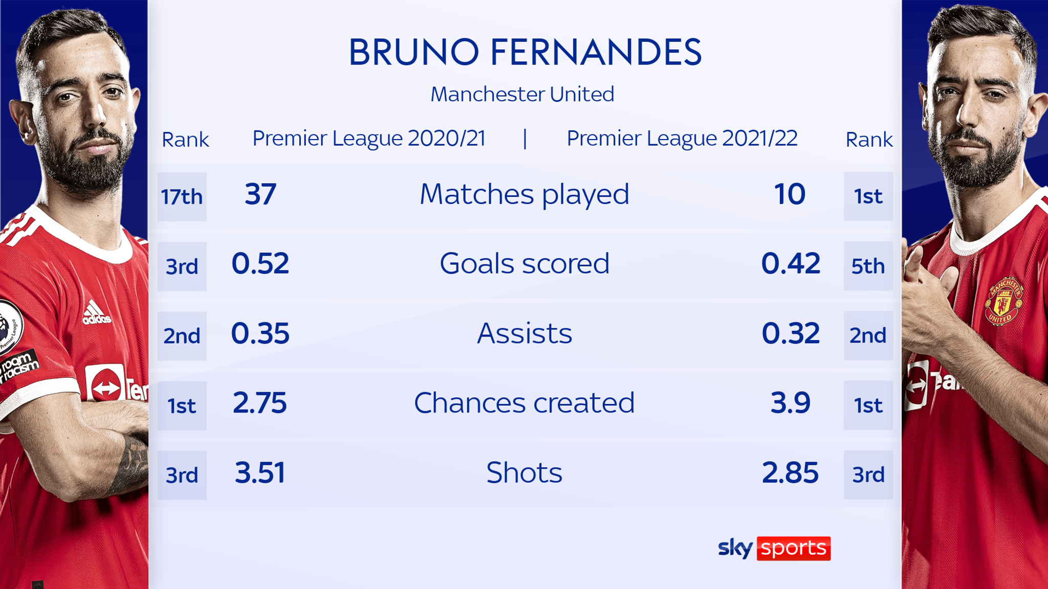 Bruno Fernandes interview: Man Utd ace on how they plan to beat Man ...