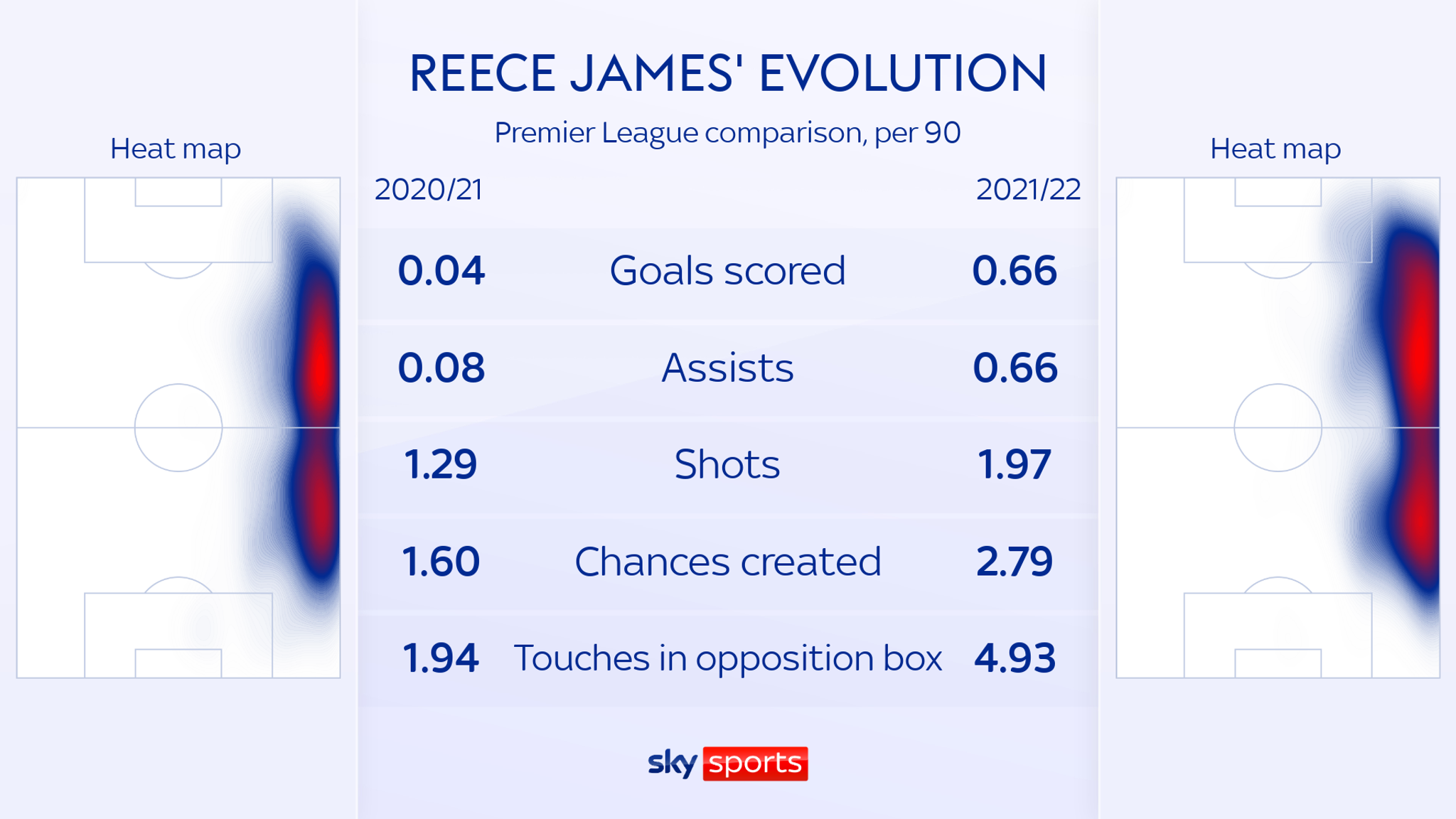 Reece James evolving under Thomas Tuchel and setting the standard for ...