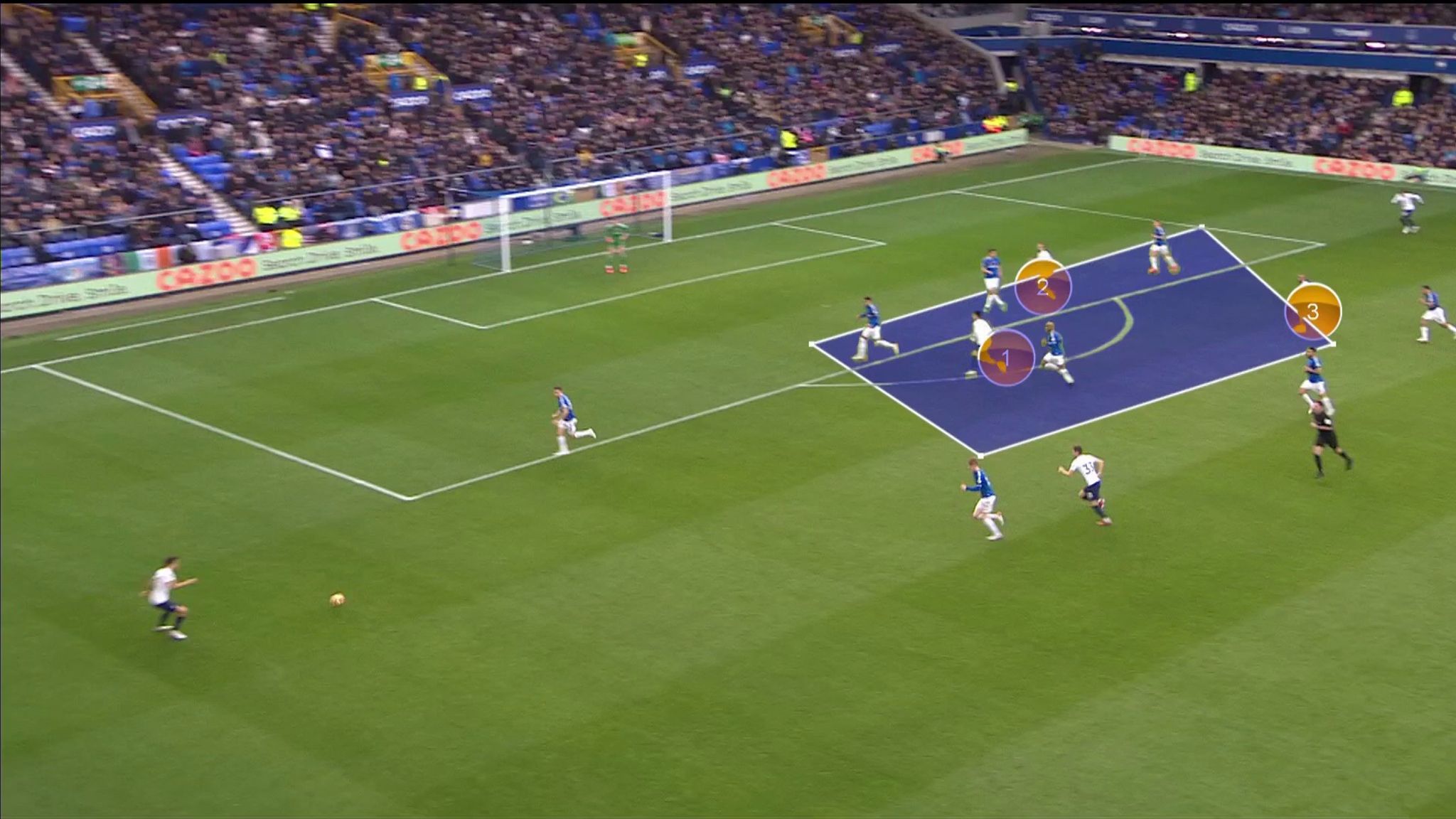 Antonio Conte's Tottenham impact: Wing-backs, overlapping centre-backs ...