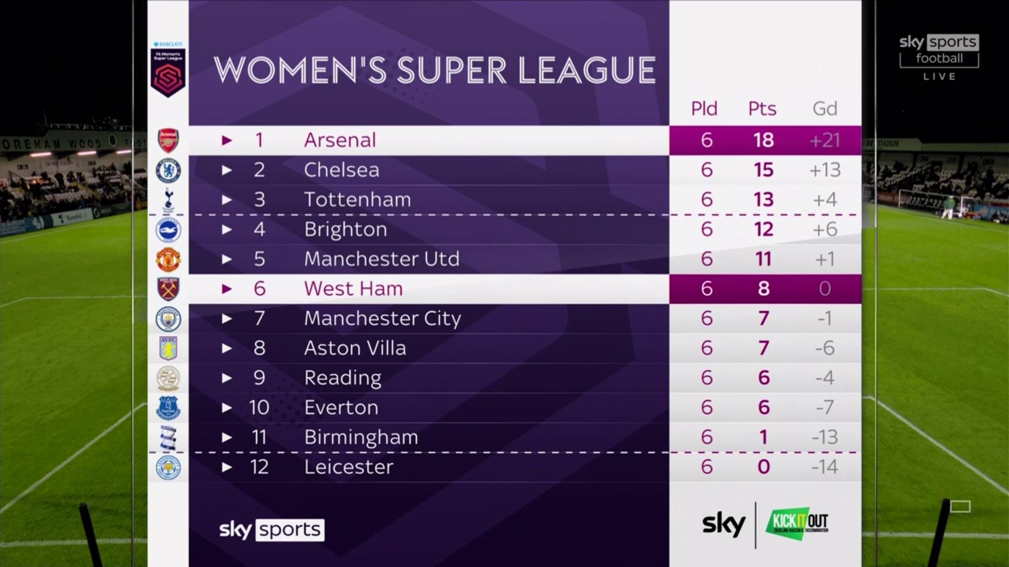 Arsenal Women 4-0 West Ham Women: Jonas Eidevall's side continue ...