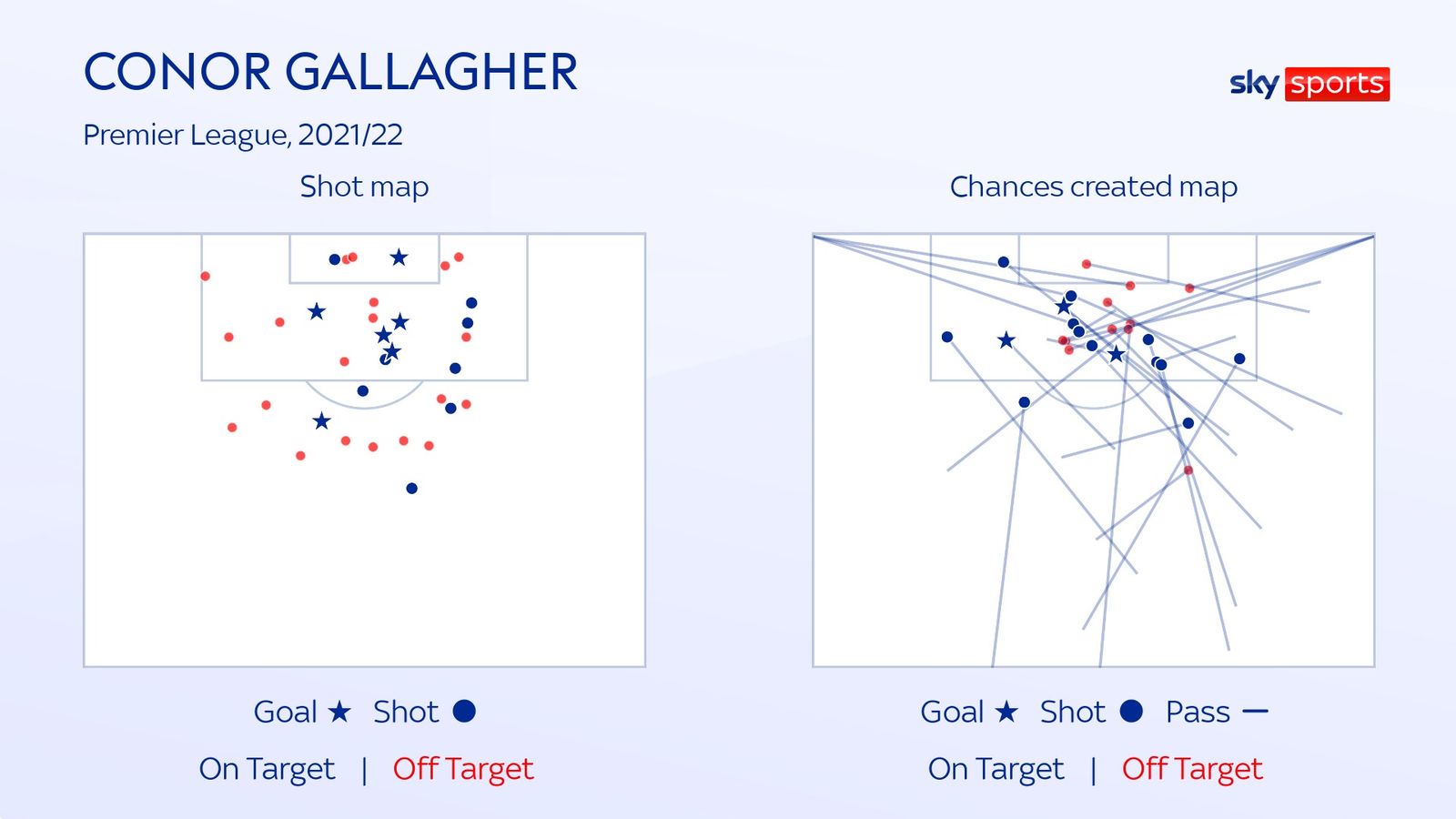 Conor Gallagher: Crystal Palace midfielder leads Premier League form ...