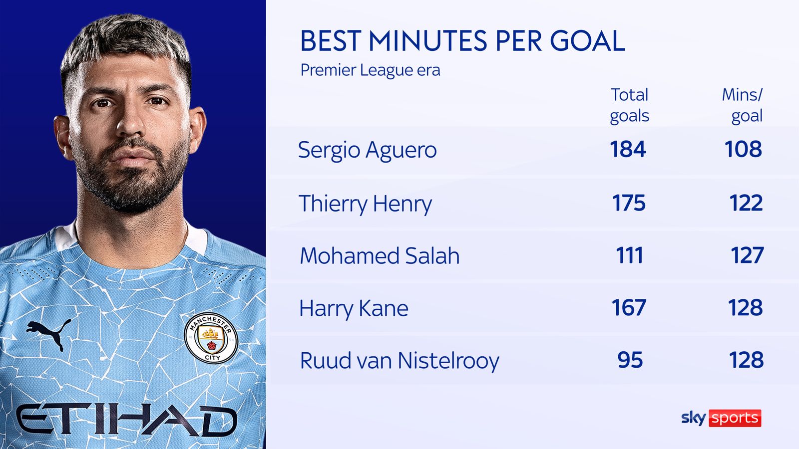 Sergio Aguero: Barcelona forward announces retirement from football at ...