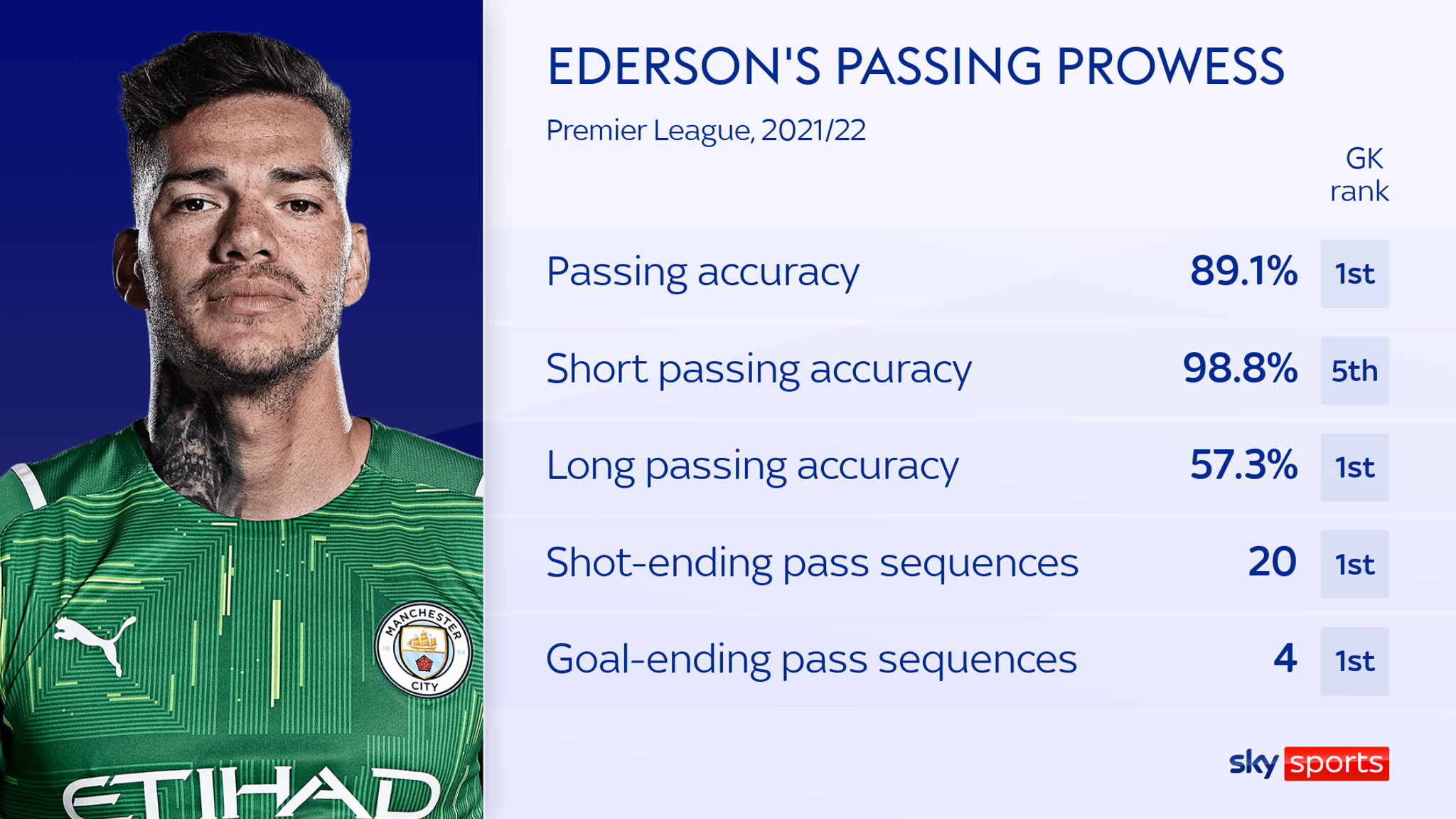 Ederson exclusive interview: Man City goalkeeper on his ball-playing ...