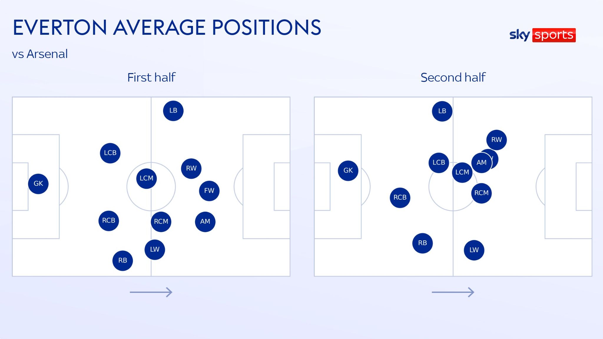 Rafael Benitez exclusive: Everton boss on seeking winning formula and ...