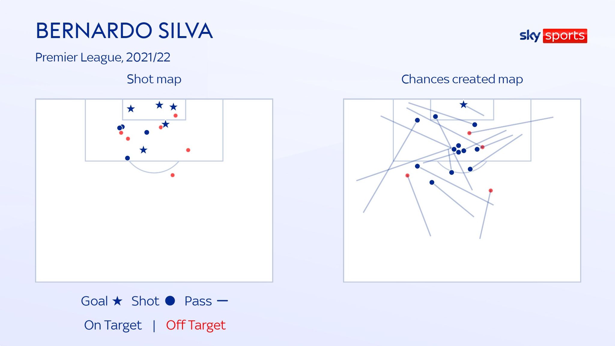 Bernardo Silva is the Premier League’s best, according to Pep Guardiola ...