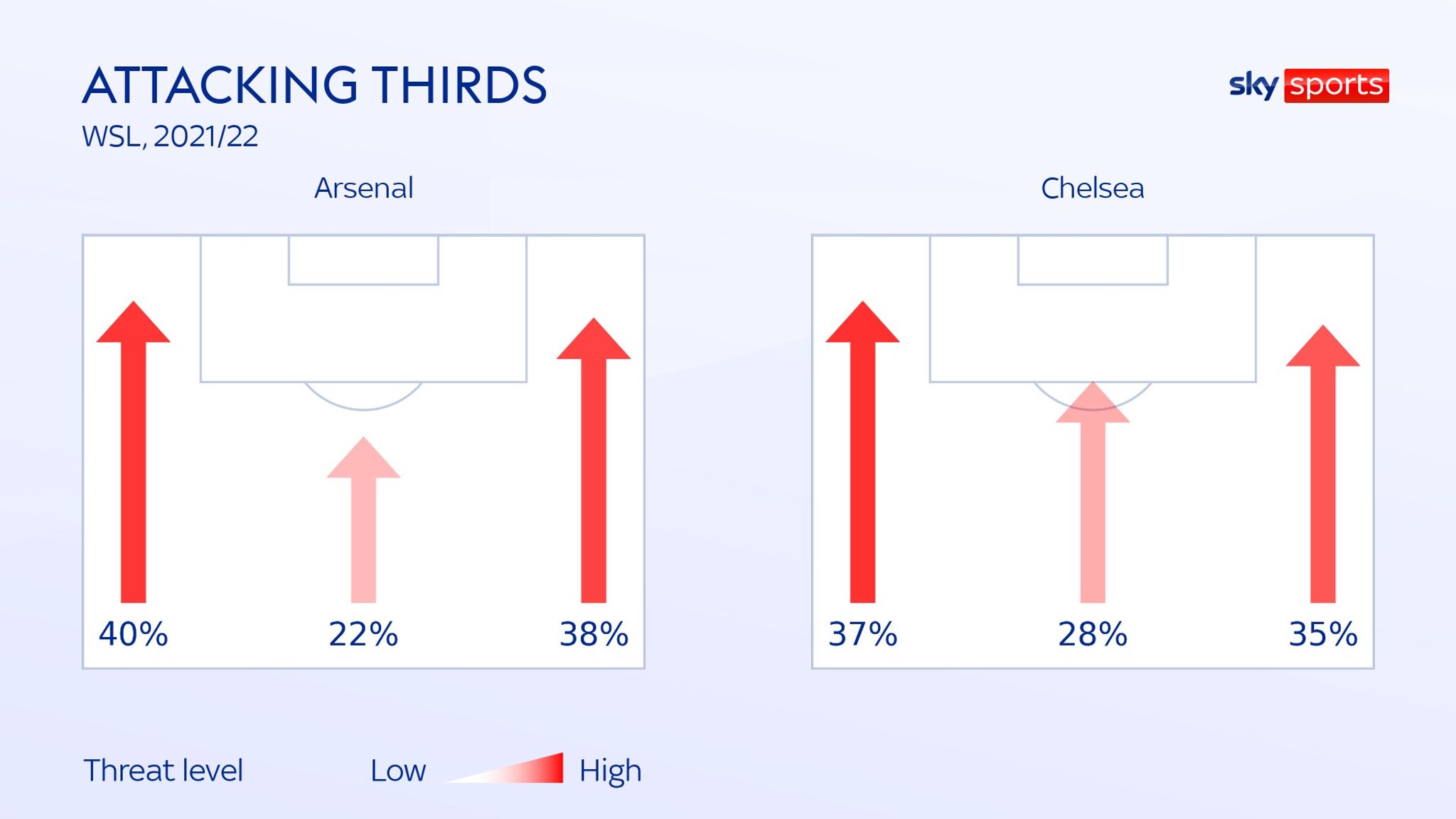 Arsenal Women vs Chelsea Women: How will the two sides match-up ...
