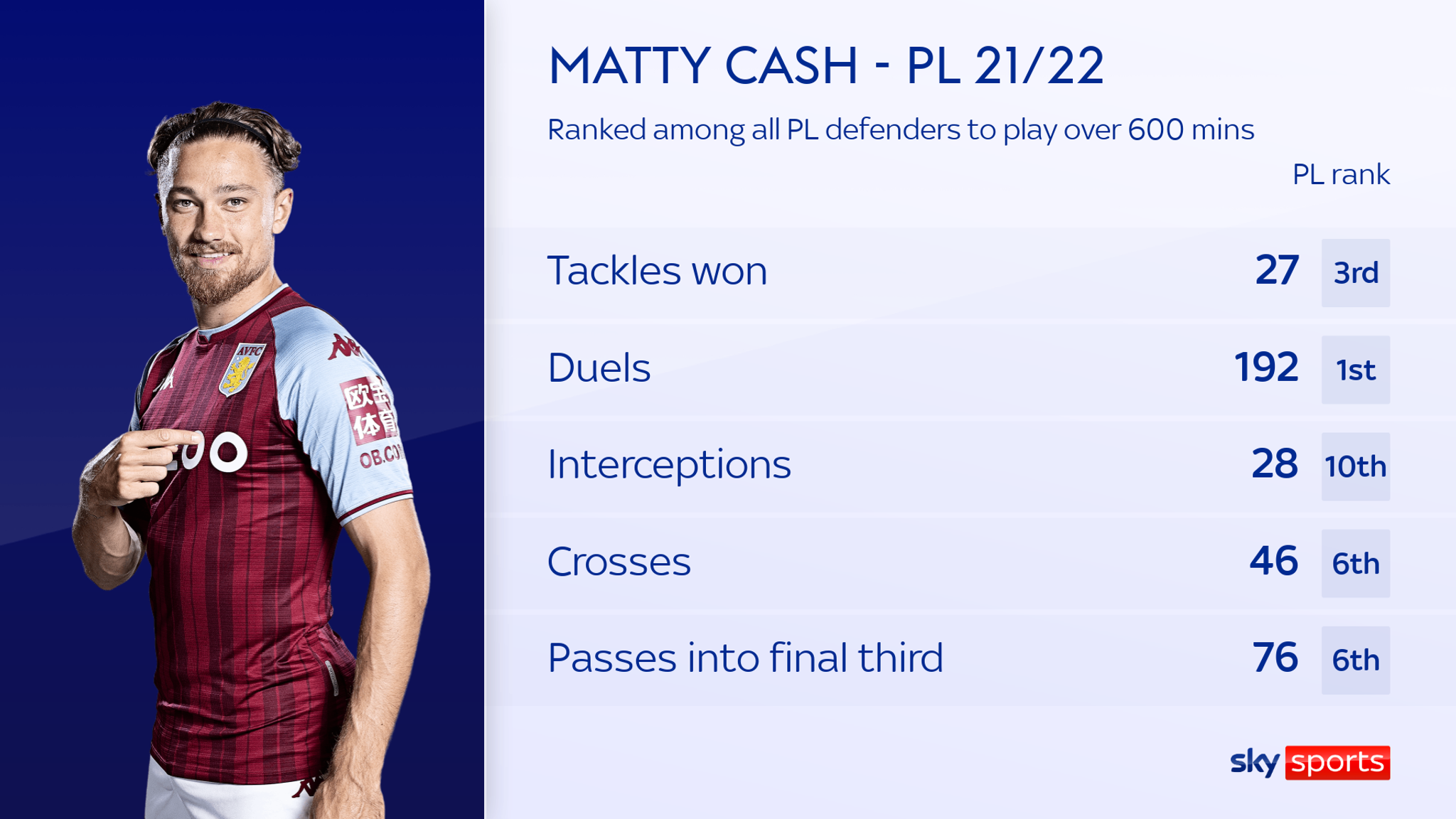 How Steven Gerrard's tactical tweaks have made Aston Villa hard to beat ...