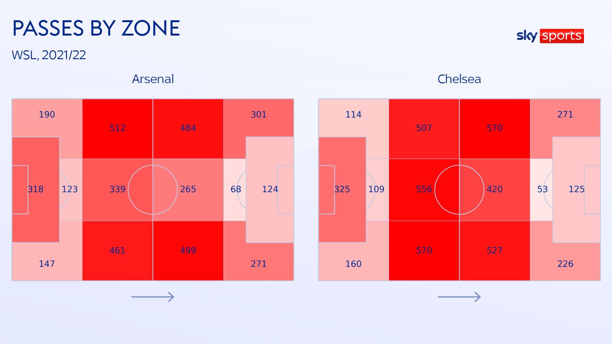 Arsenal Women vs Chelsea Women: How will the two sides match-up ...