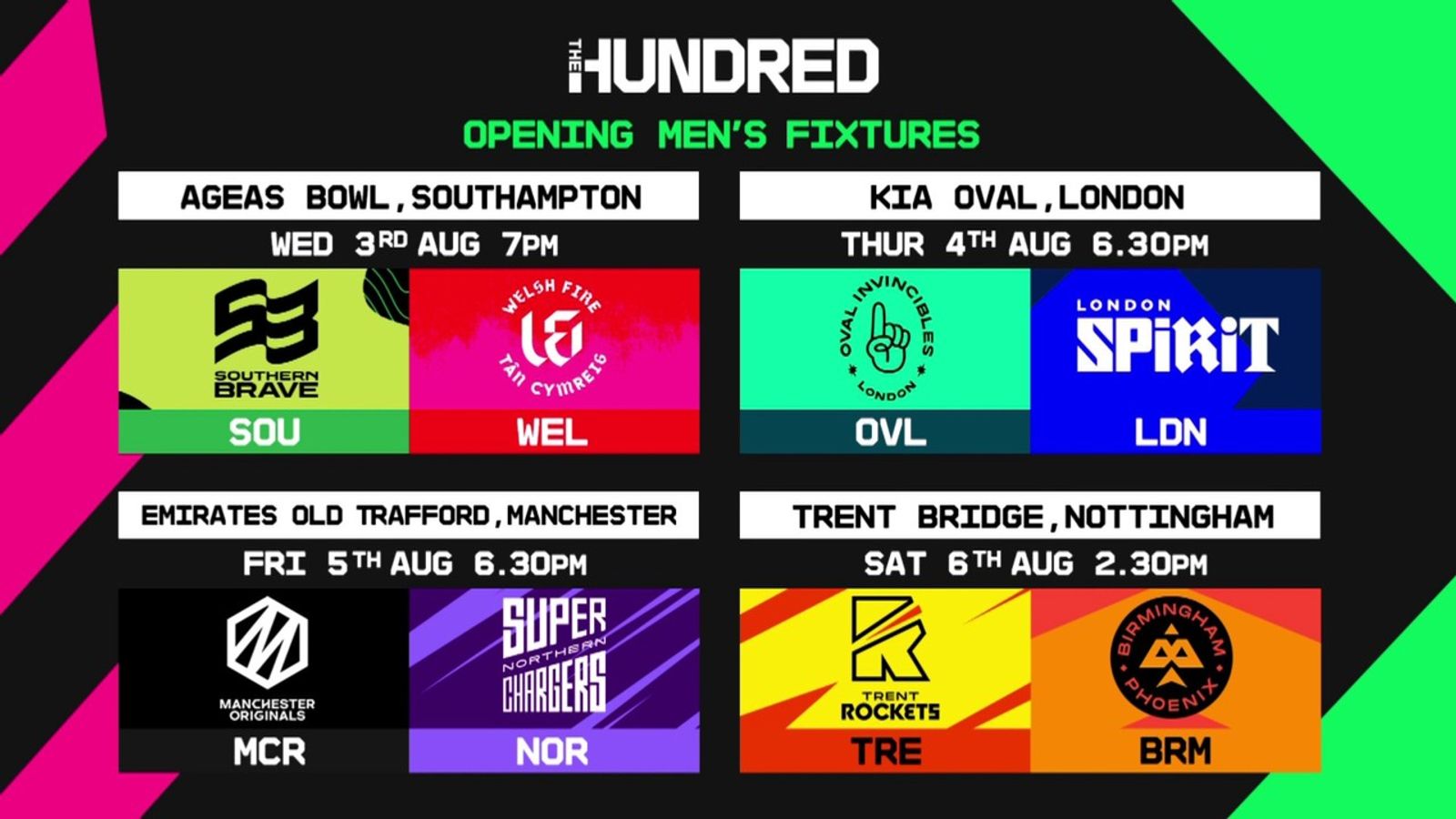 The Hundred - men's preview: Will Southern Brave retain the title or ...