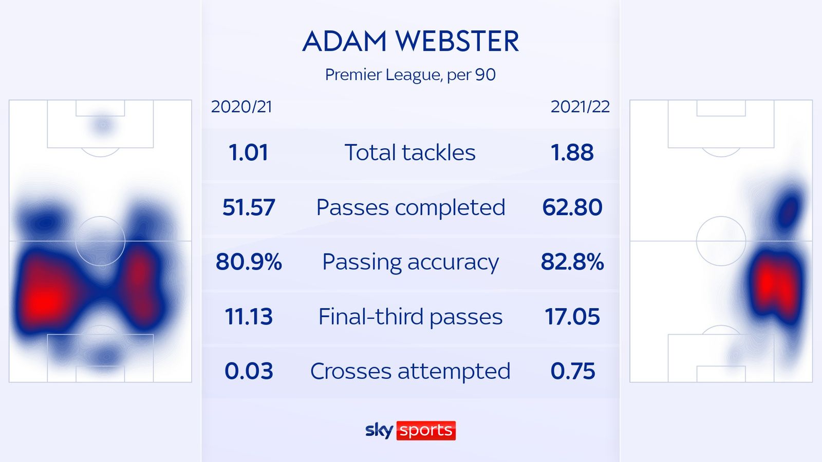 Adam Webster: I have loved every minute since joining Brighton ...