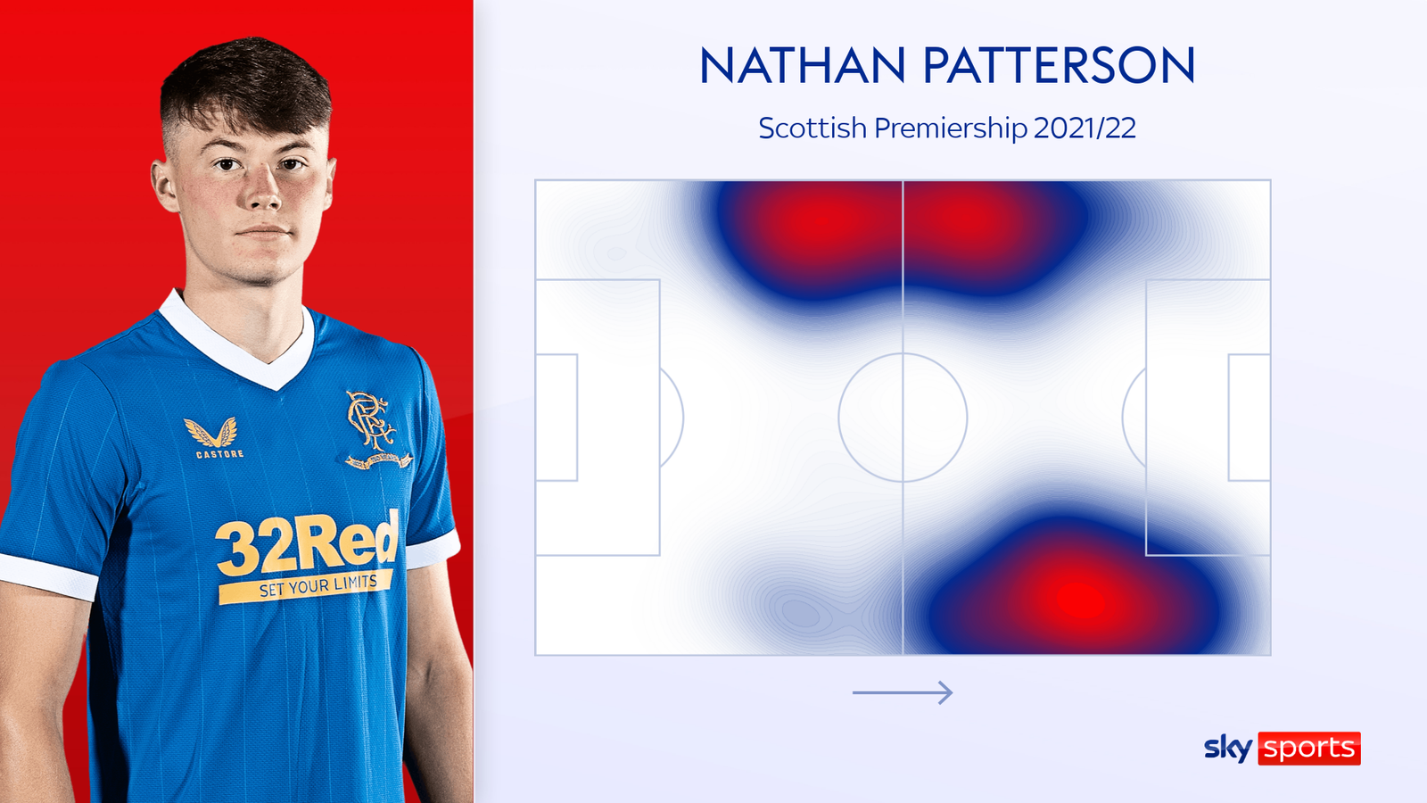 Nathan Patterson: Everton sign right-back from Rangers in £16m deal ...