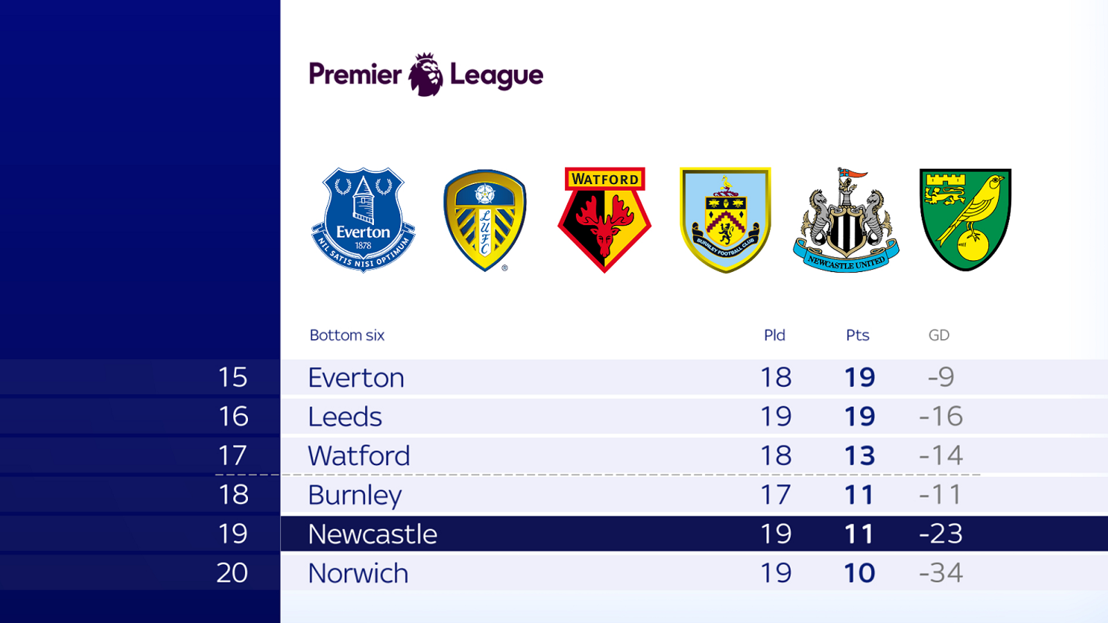 Newcastle transfer plans: Which areas must Magpies strengthen in ...