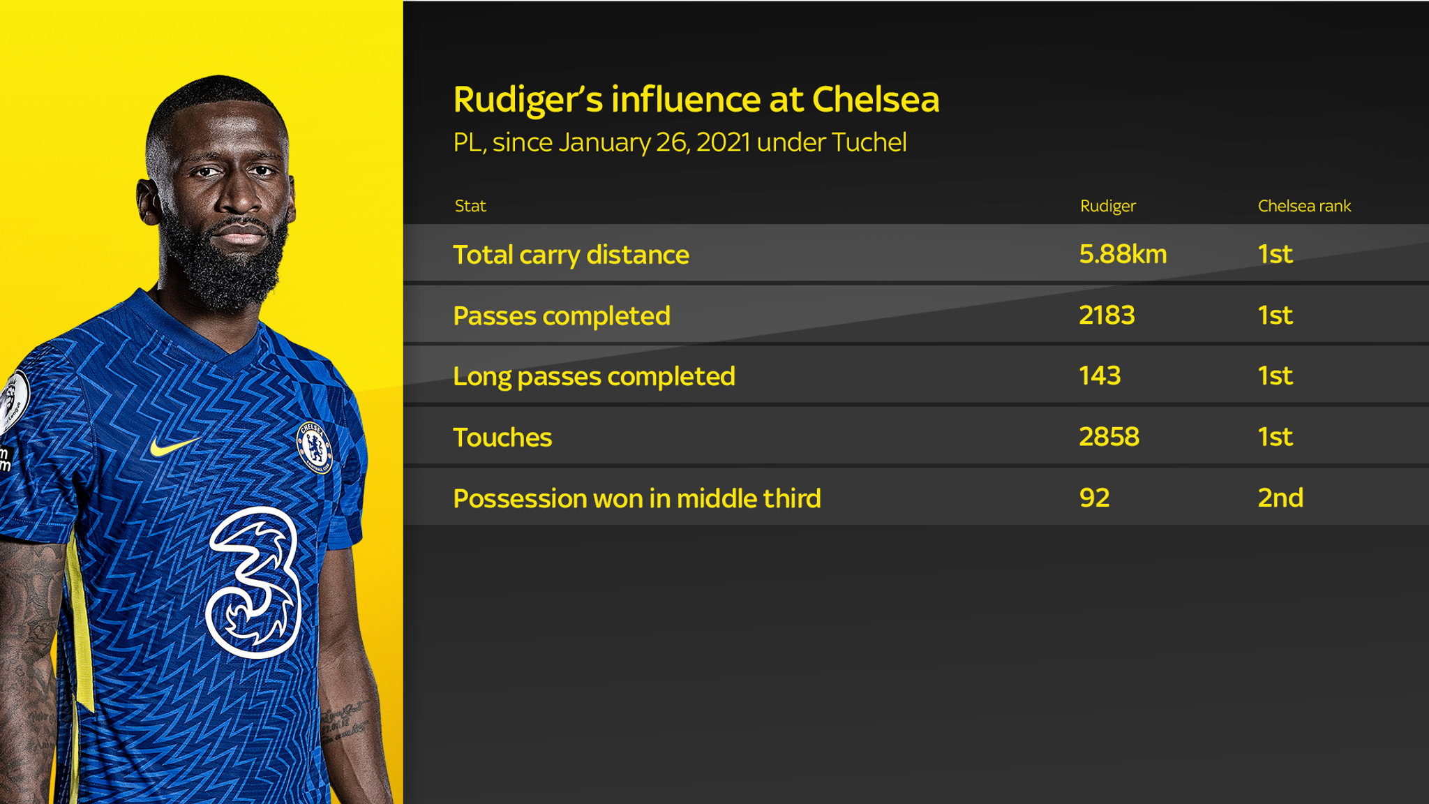 Antonio Rudiger: Chelsea defender's value analysed amid contract ...